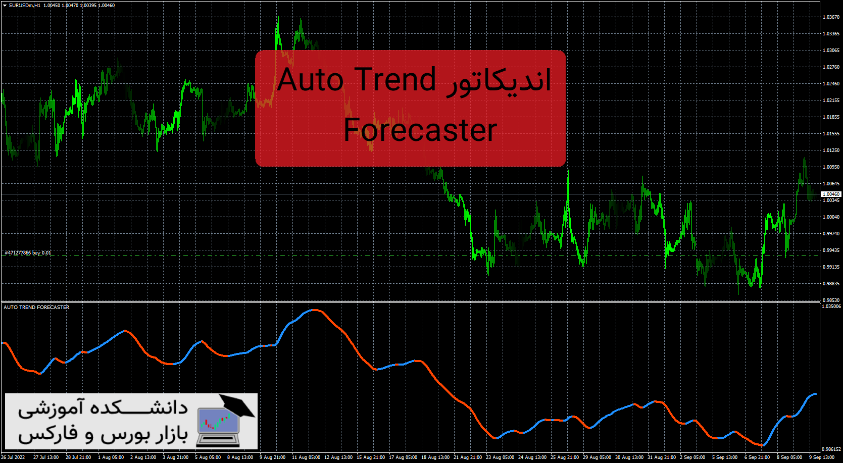 Auto Trend Forecaster اندیکاتور نمایش روند - دانشکده آموزشی بازار بورس ...