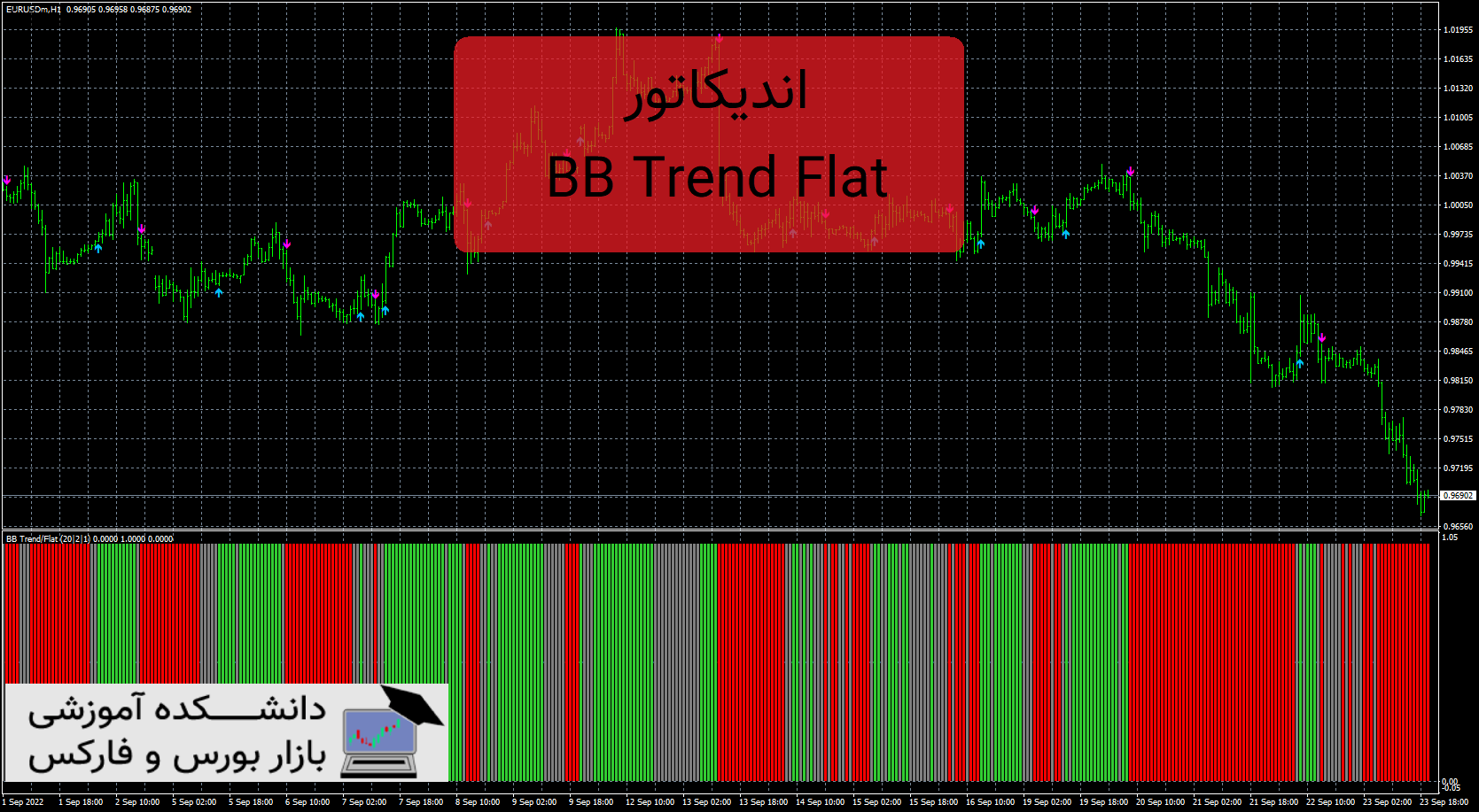 BB Trend Flat دانلود و معرفی اندیکاتور - دانشکده آموزشی بازار بورس و فارکس