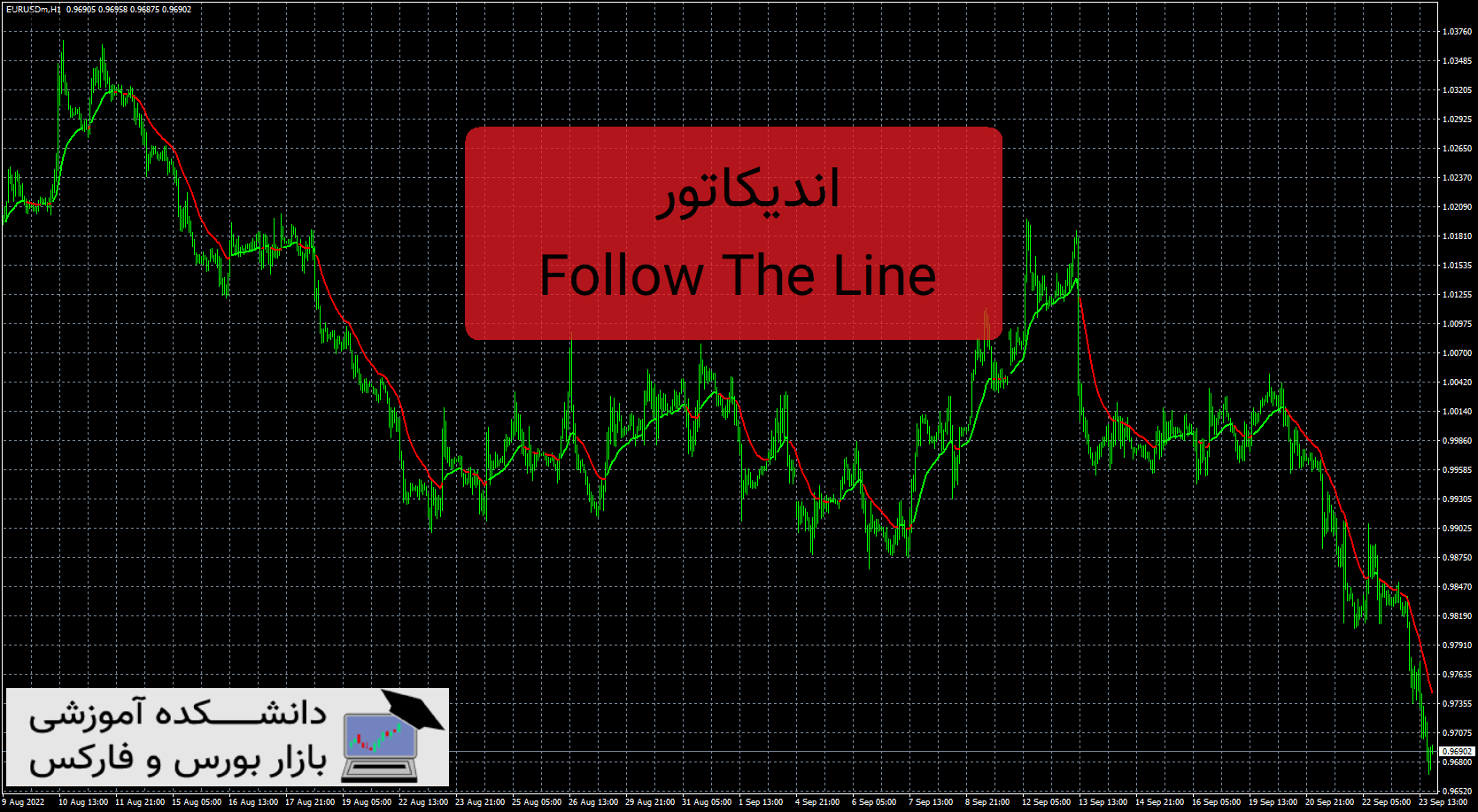 Follow The Line دانلود و معرفی اندیکاتور - دانشکده آموزشی بازار بورس و ...