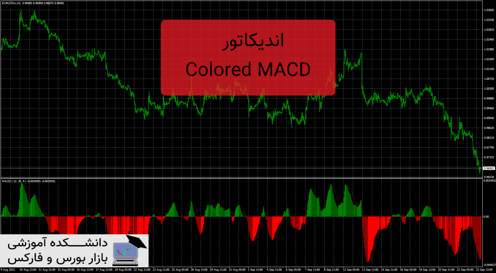 Colored MACD دانلود و معرفی اندیکاتور - دانشکده آموزشی بازار بورس و فارکس