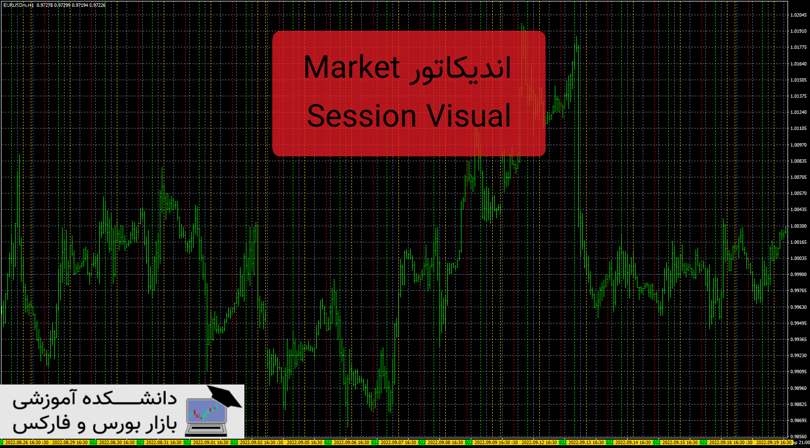 Market Session Visual دانلود و معرفی اندیکاتور - دانشکده آموزشی بازار ...