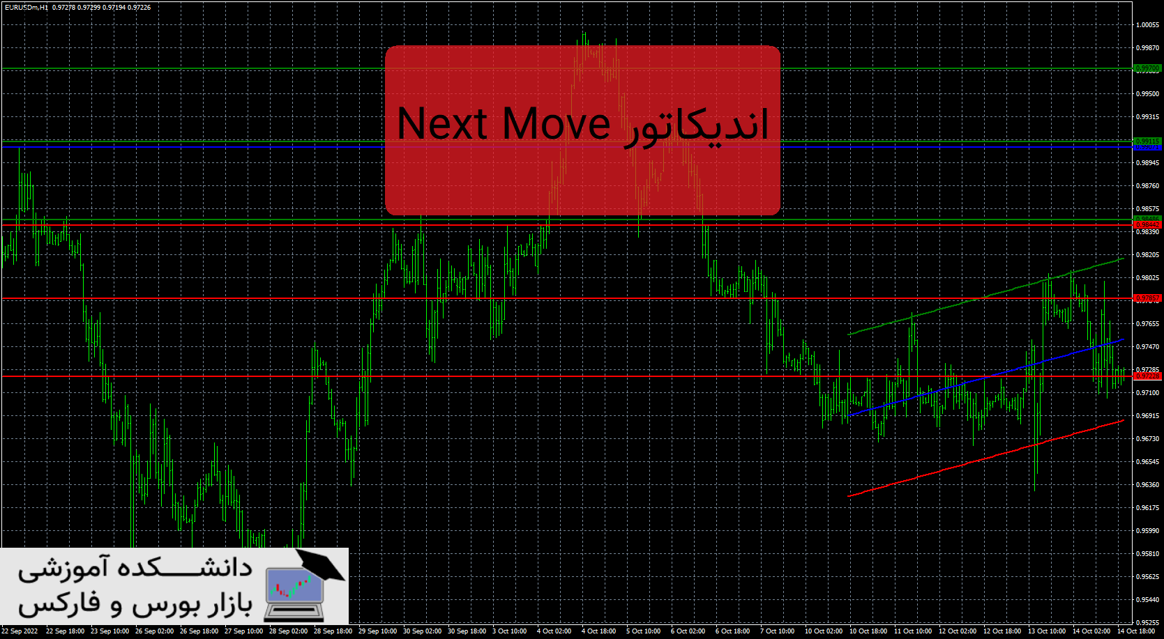 Next Move دانلود و معرفی اندیکاتور - دانشکده آموزشی بازار بورس و فارکس