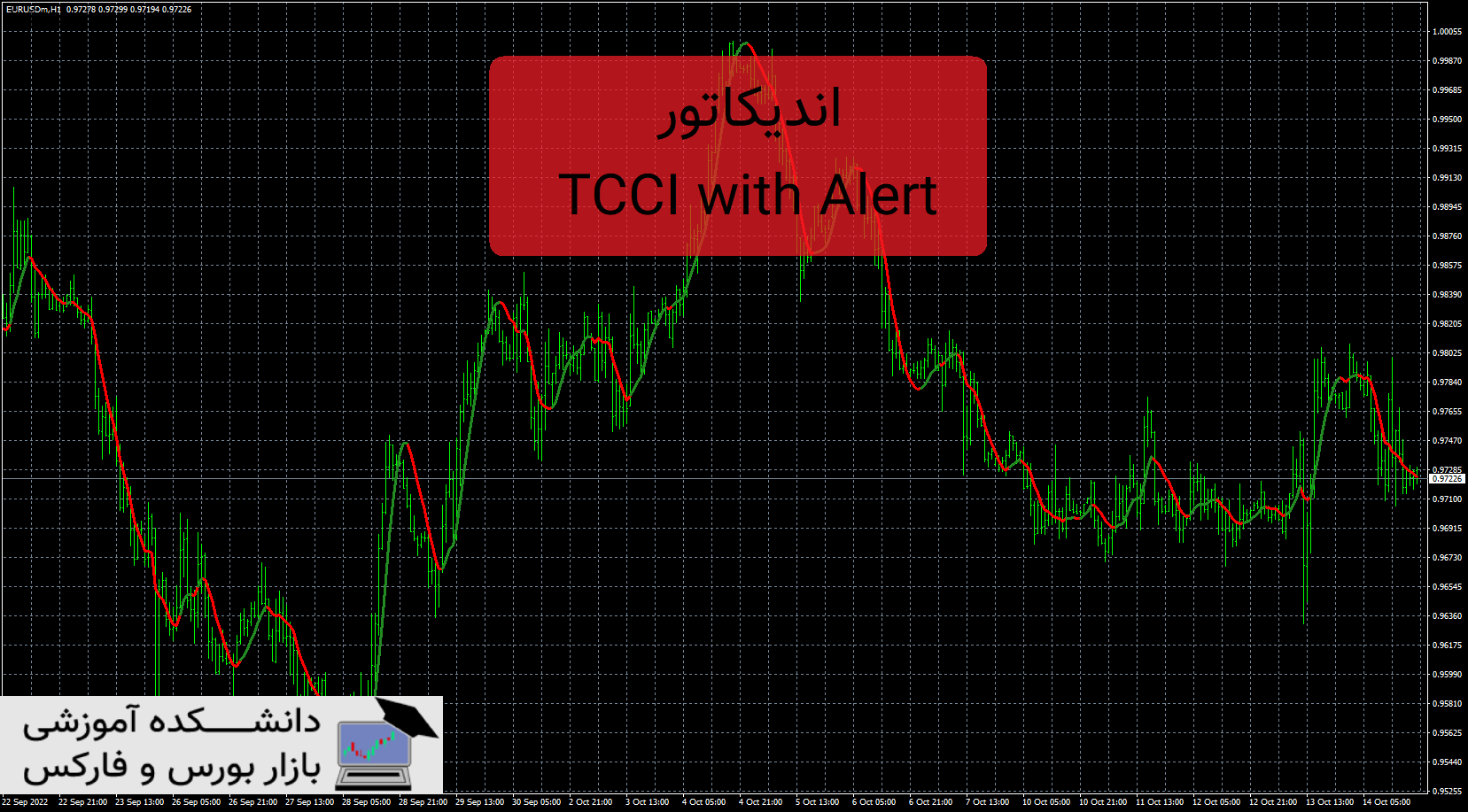 TCCI with Alert دانلود و معرفی اندیکاتور - دانشکده آموزشی بازار بورس و ...
