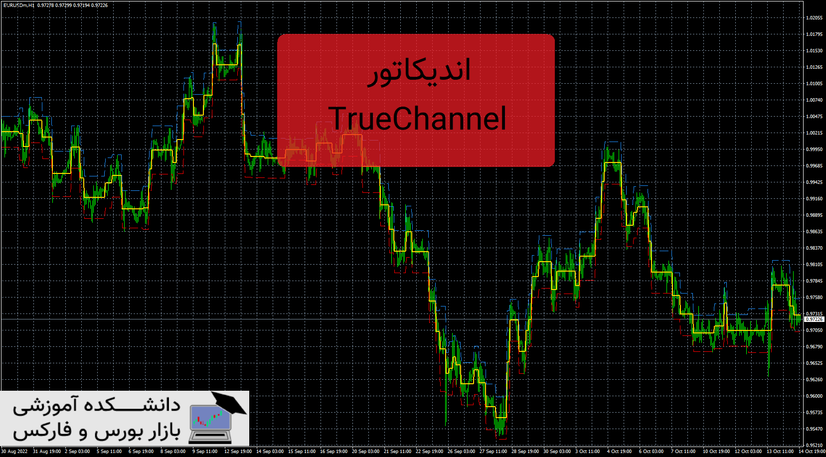 TrueChannel دانلود و معرفی اندیکاتور - دانشکده آموزشی بازار بورس و فارکس