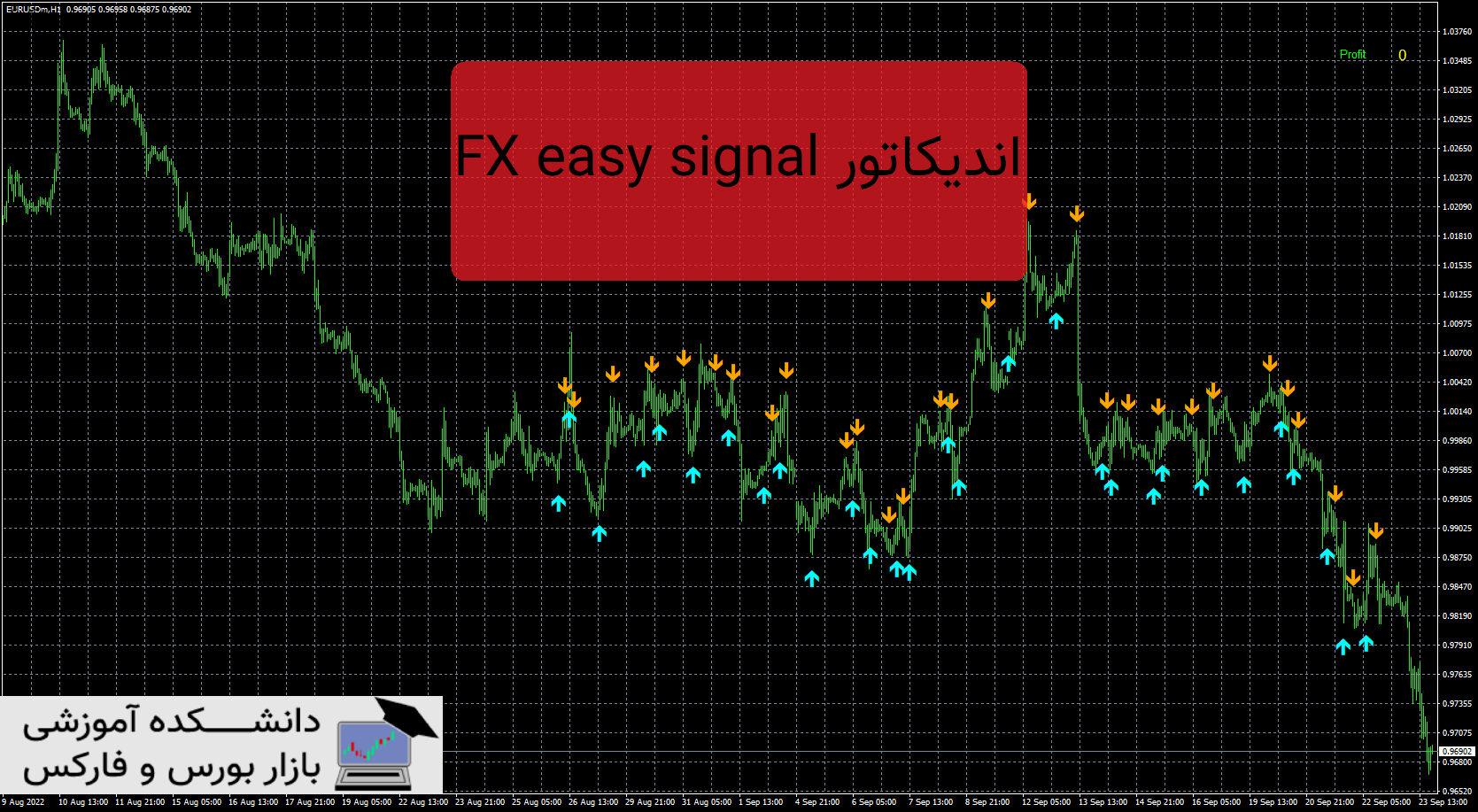 FX easy signal دانلود و معرفی اندیکاتور - دانشکده آموزشی بازار بورس و فارکس