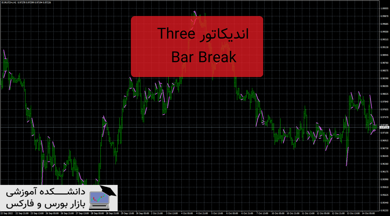 Three Bar Break دانلود و معرفی اندیکاتور - دانشکده آموزشی بازار بورس و فارکس