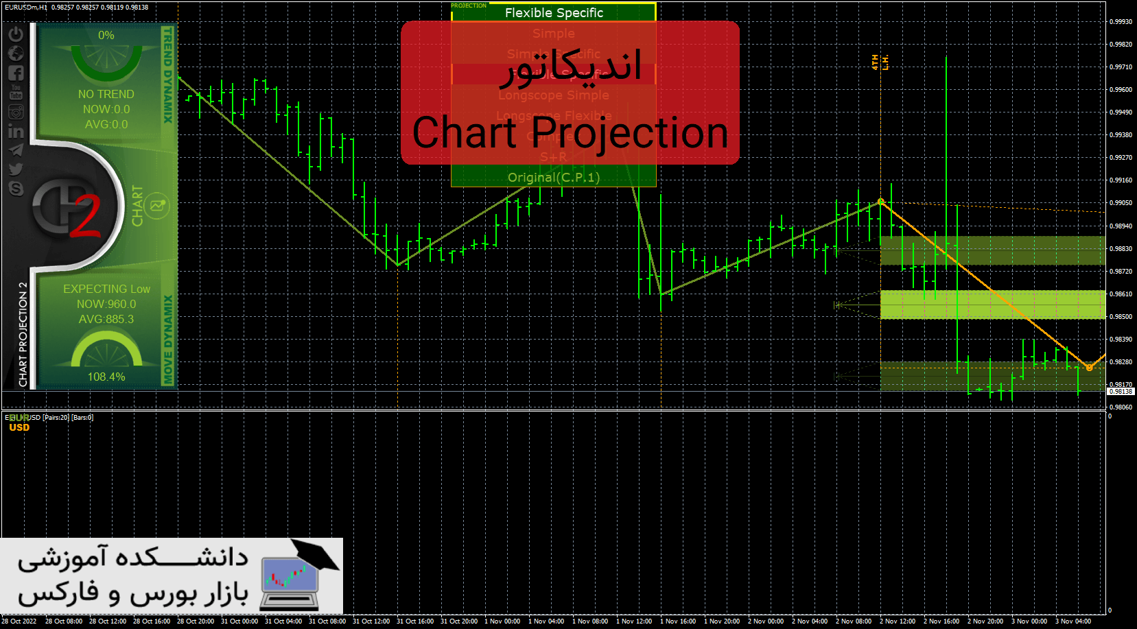 Chart Projection دانلود و معرفی اندیکاتور - دانشکده آموزشی بازار بورس و ...