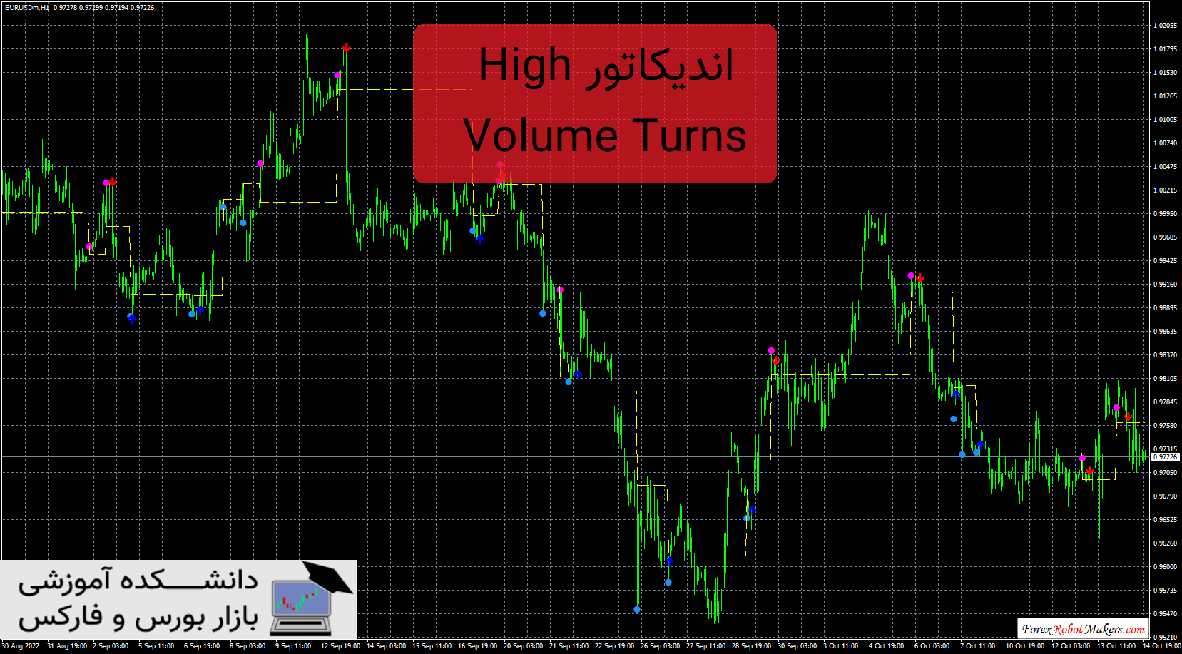 High Volume Turns دانلود و معرفی اندیکاتور - دانشکده آموزشی بازار بورس ...