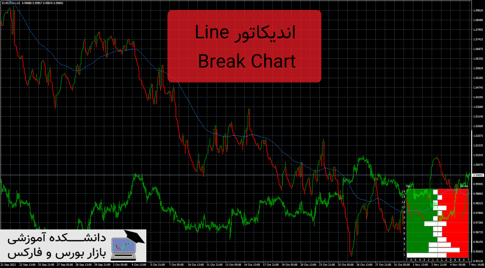 Line Break Chart دانلود و معرفی اندیکاتور - دانشکده آموزشی بازار بورس و ...