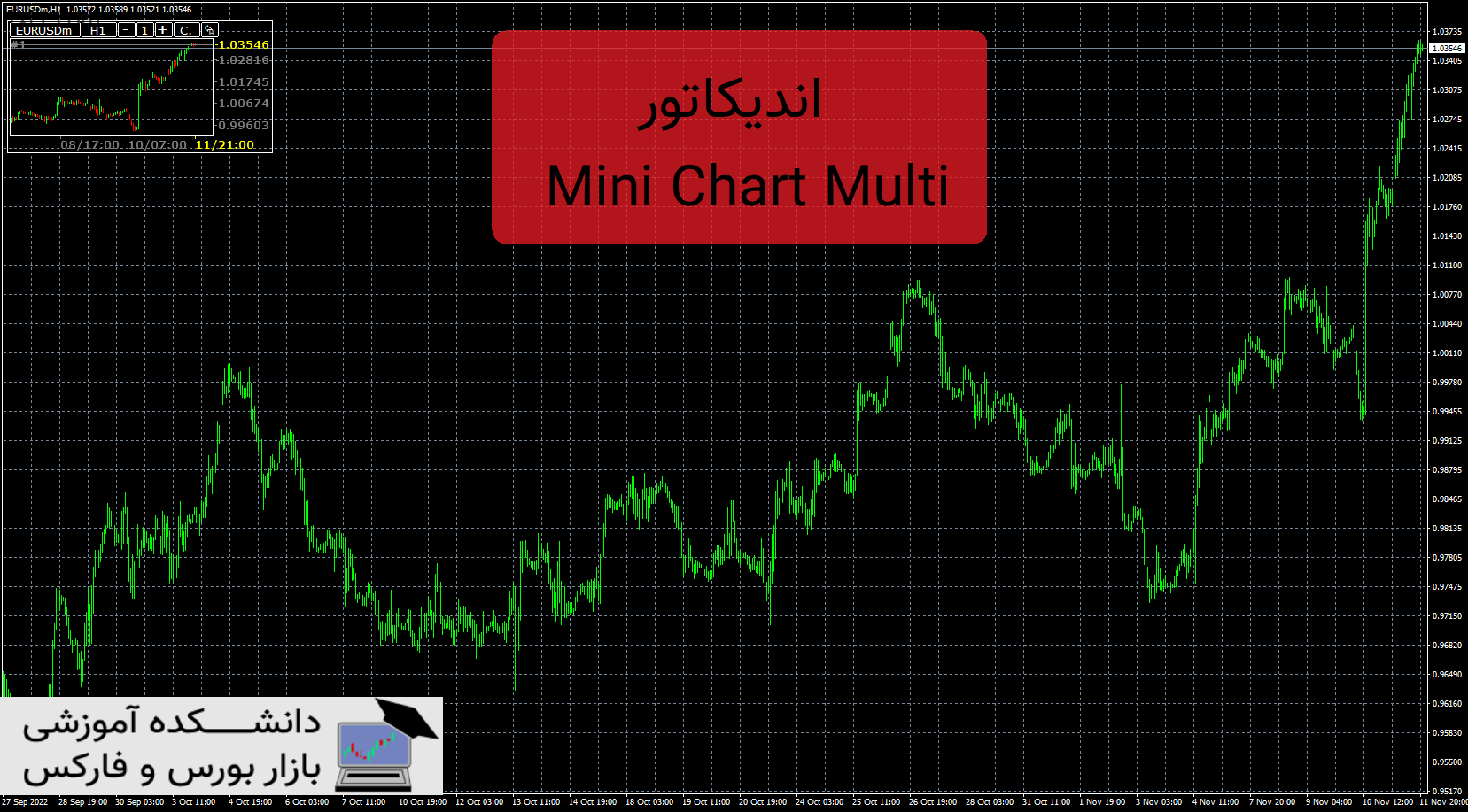 Mini Chart Multi دانلود و معرفی اندیکاتور - مرجع آموزش بازار بورس و فارکس