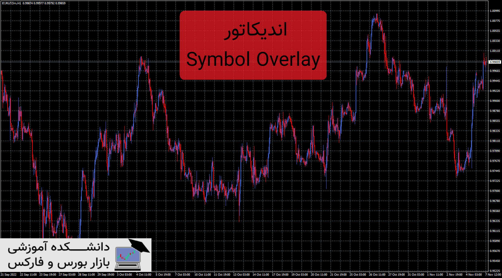 Symbol Overlay دانلود و معرفی اندیکاتور - دانشکده آموزشی بازار بورس و فارکس