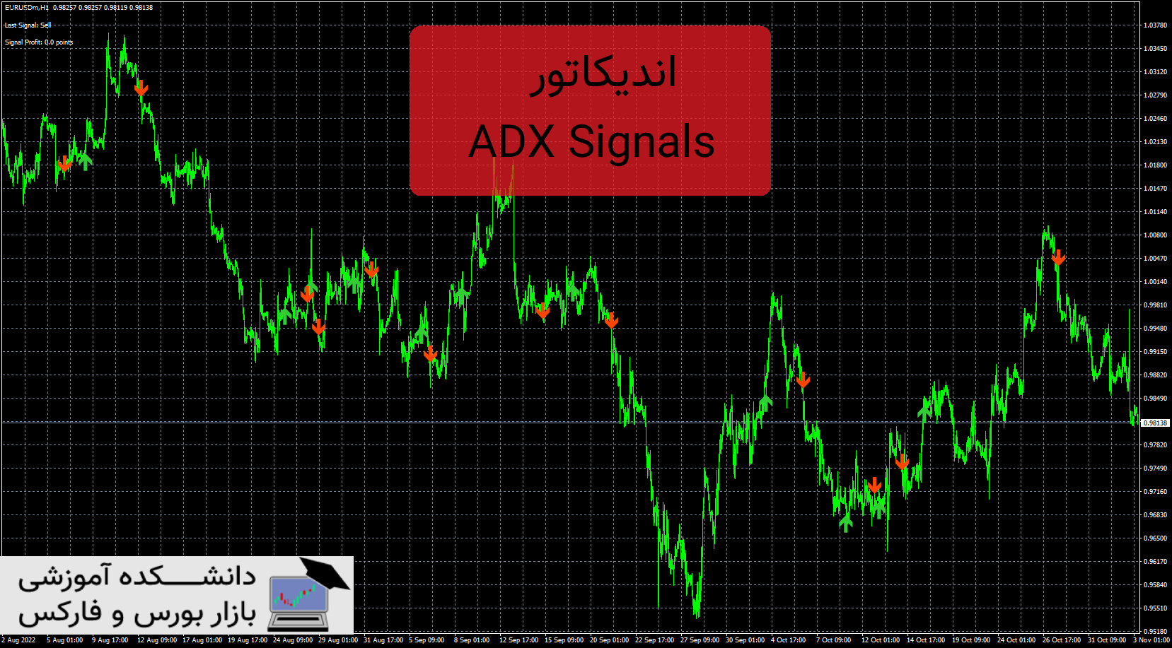 ADX Signals دانلود و معرفی اندیکاتور - دانشکده آموزشی بازار بورس و فارکس