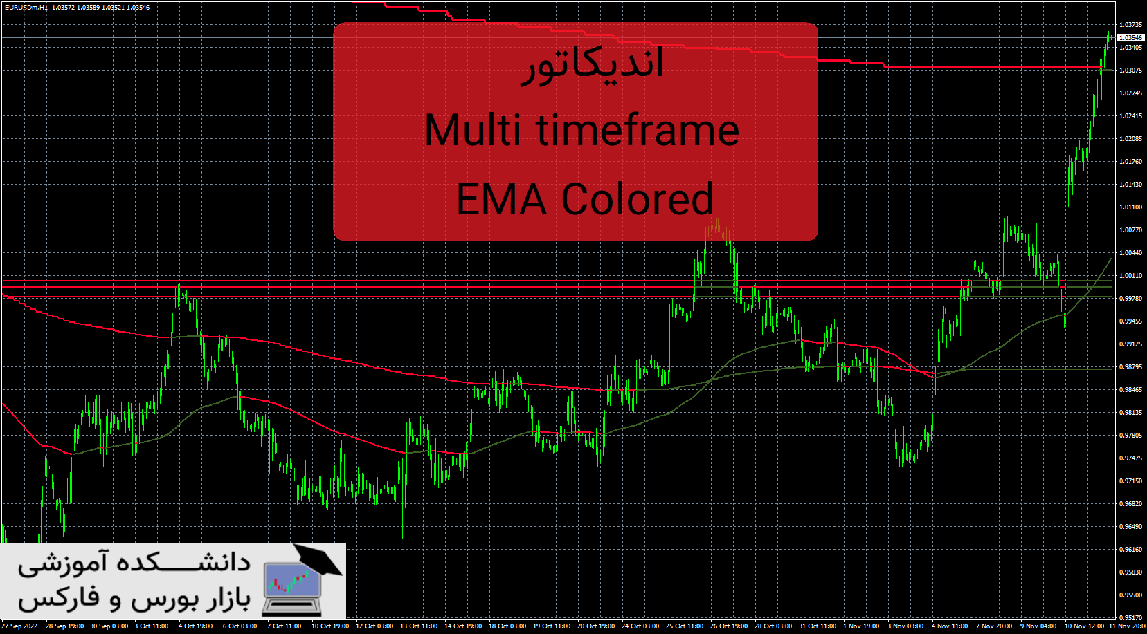Multi timeframe EMA Colored دانلود و معرفی اندیکاتور - مرجع آموزش بورس و فارکس