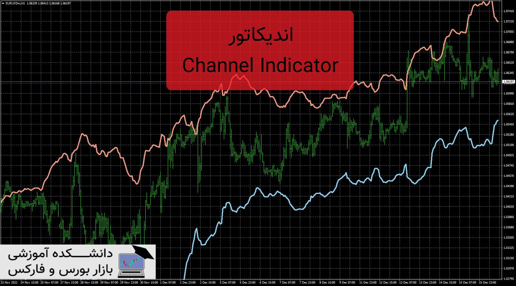 Channel Indicator دانلود و معرفی اندیکاتور - دانشکده آموزشی بازار بورس ...