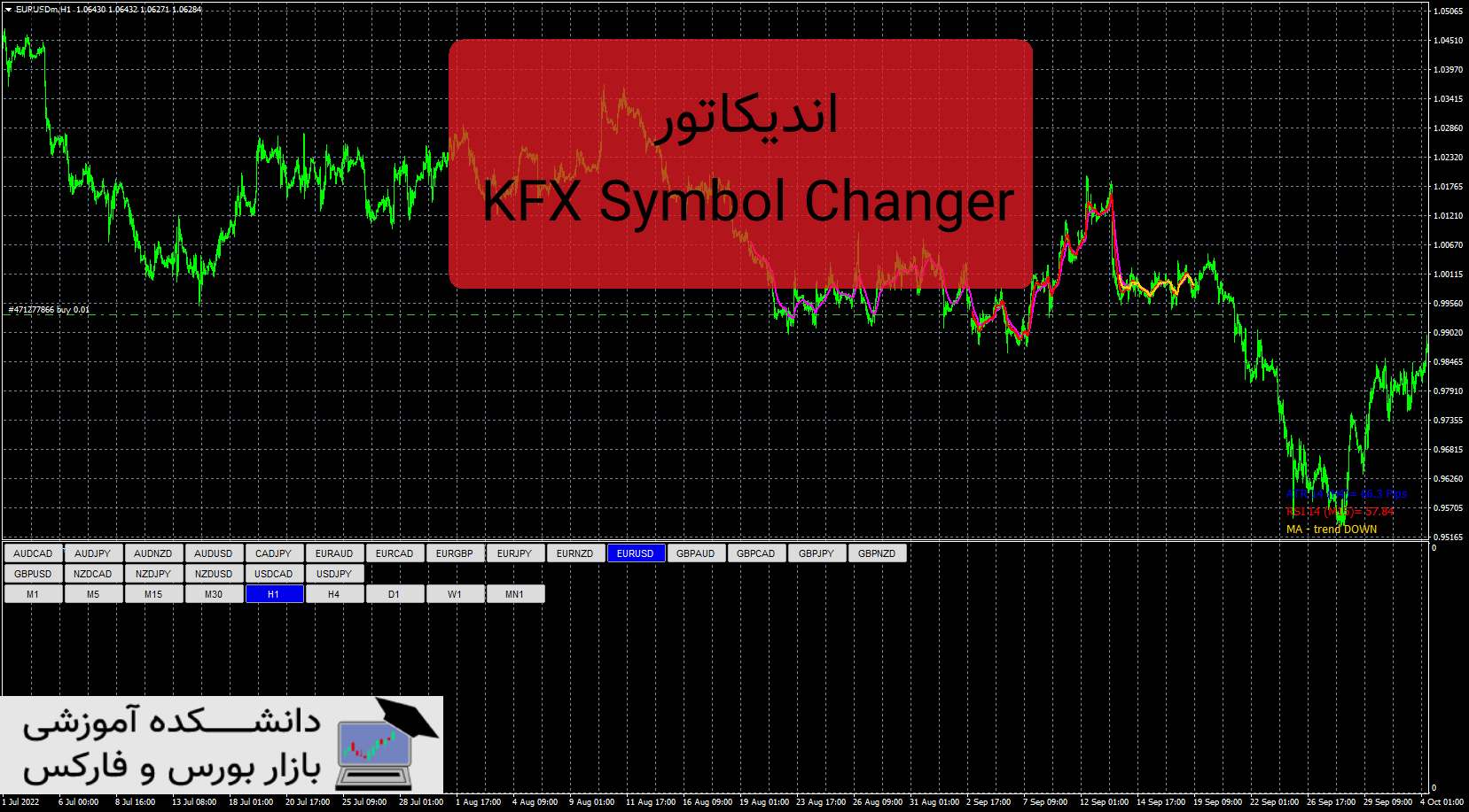 KFX Symbol Changer دانلود و معرفی اندیکاتور - دانشکده آموزشی بازار بورس ...