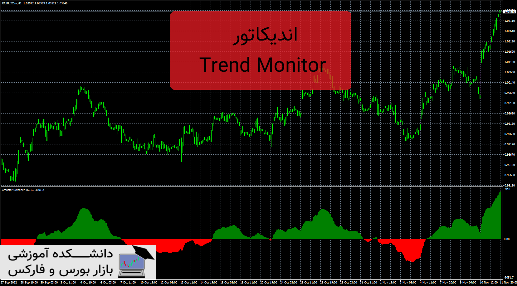 Trend Monitor دانلود و معرفی اندیکاتور - دانشکده آموزشی بازار بورس و فارکس