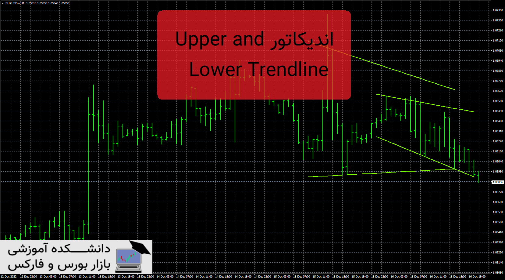 Upper and Lower Trendline دانلود و معرفی اندیکاتور - دانشکده آموزشی ...