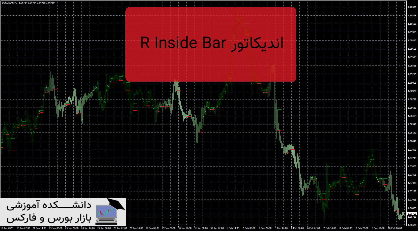 R Inside Bar دانلود و معرفی اندیکاتور - دانشکده آموزشی بازار بورس و فارکس