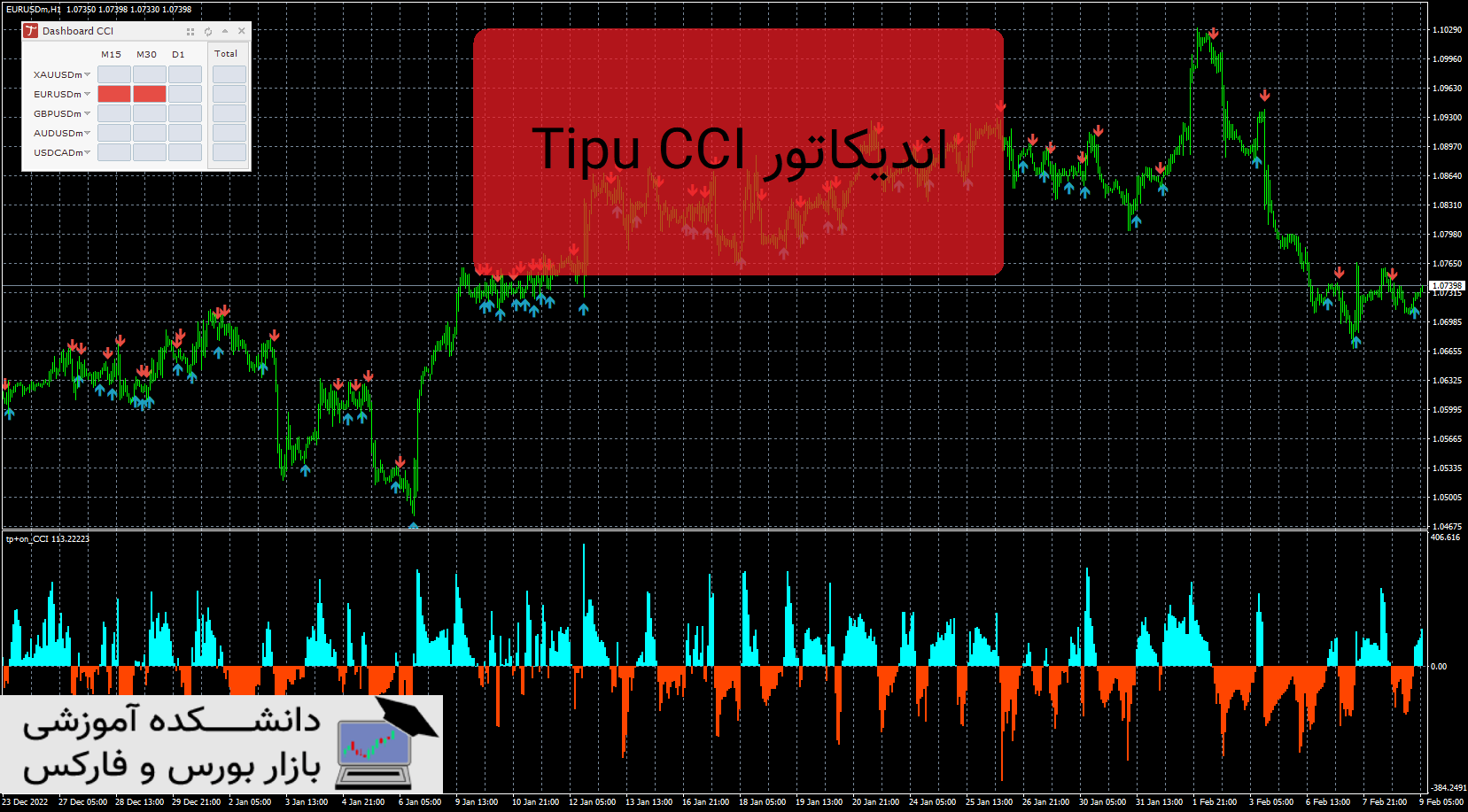 Tipu CCI دانلود و معرفی اندیکاتور - دانشکده آموزشی بازار بورس و فارکس