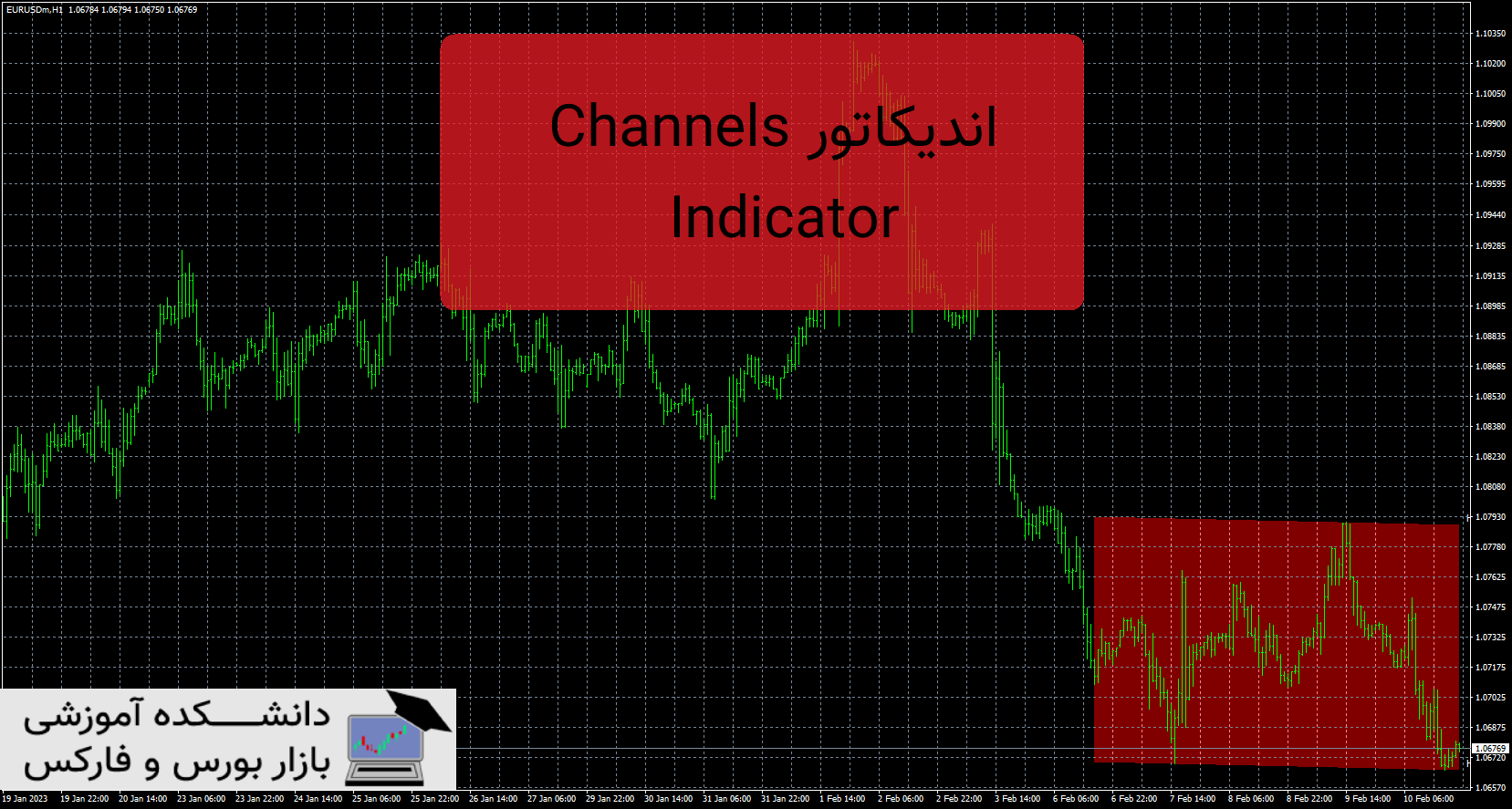 Channels Indicator دانلود و معرفی اندیکاتور - دانشکده آموزشی بازار بورس ...