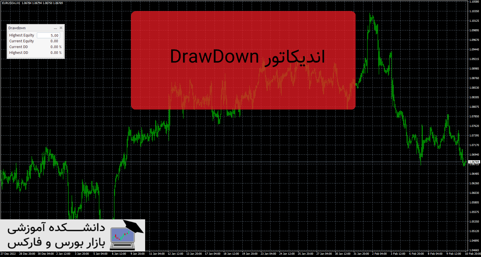 DrawDown دانلود و معرفی اندیکاتور - دانشکده آموزشی بازار بورس و فارکس