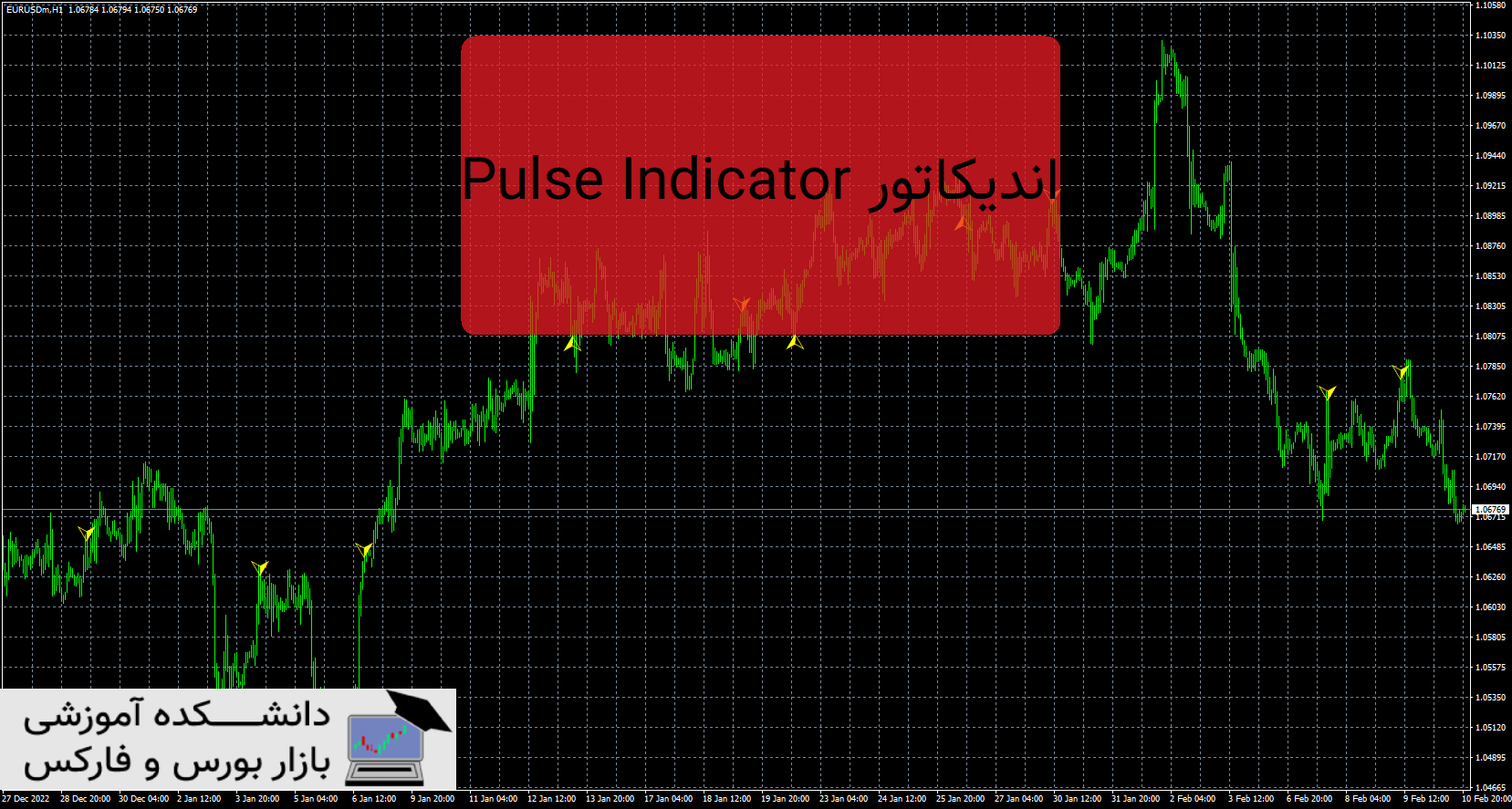 Pulse Indicator دانلود و معرفی اندیکاتور - دانشکده آموزشی بازار بورس و ...