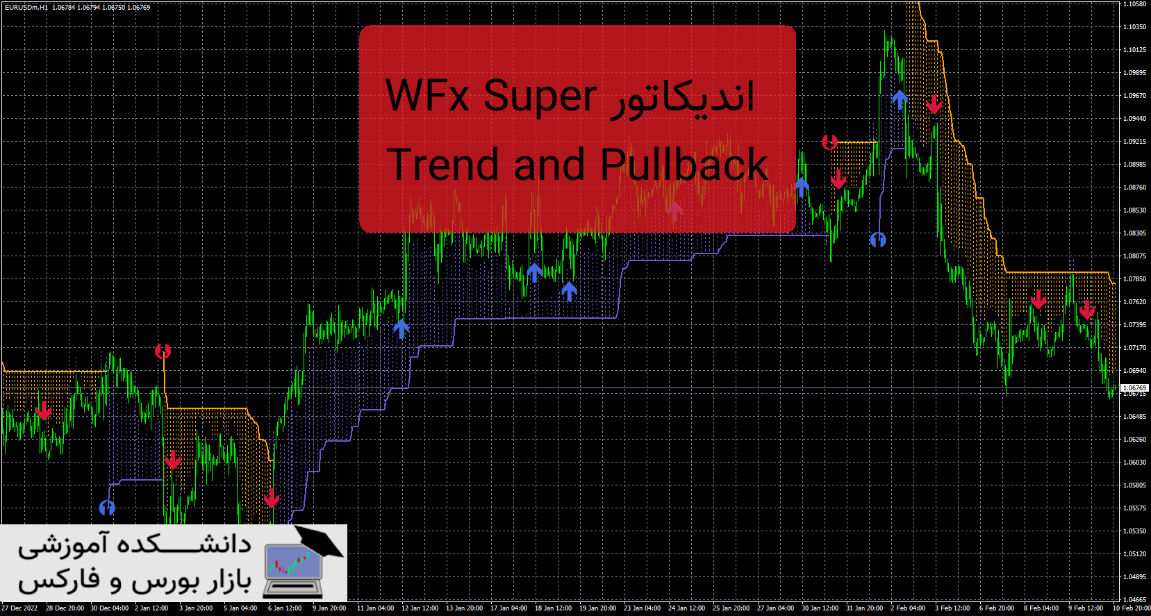 WFx Super Trend and Pullback دانلود اندیکاتور - دانشکده آموزشی بازار ...