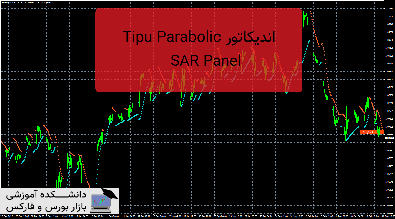 Tipu Parabolic SAR Panel دانلود و معرفی اندیکاتور - دانشکده آموزشی ...