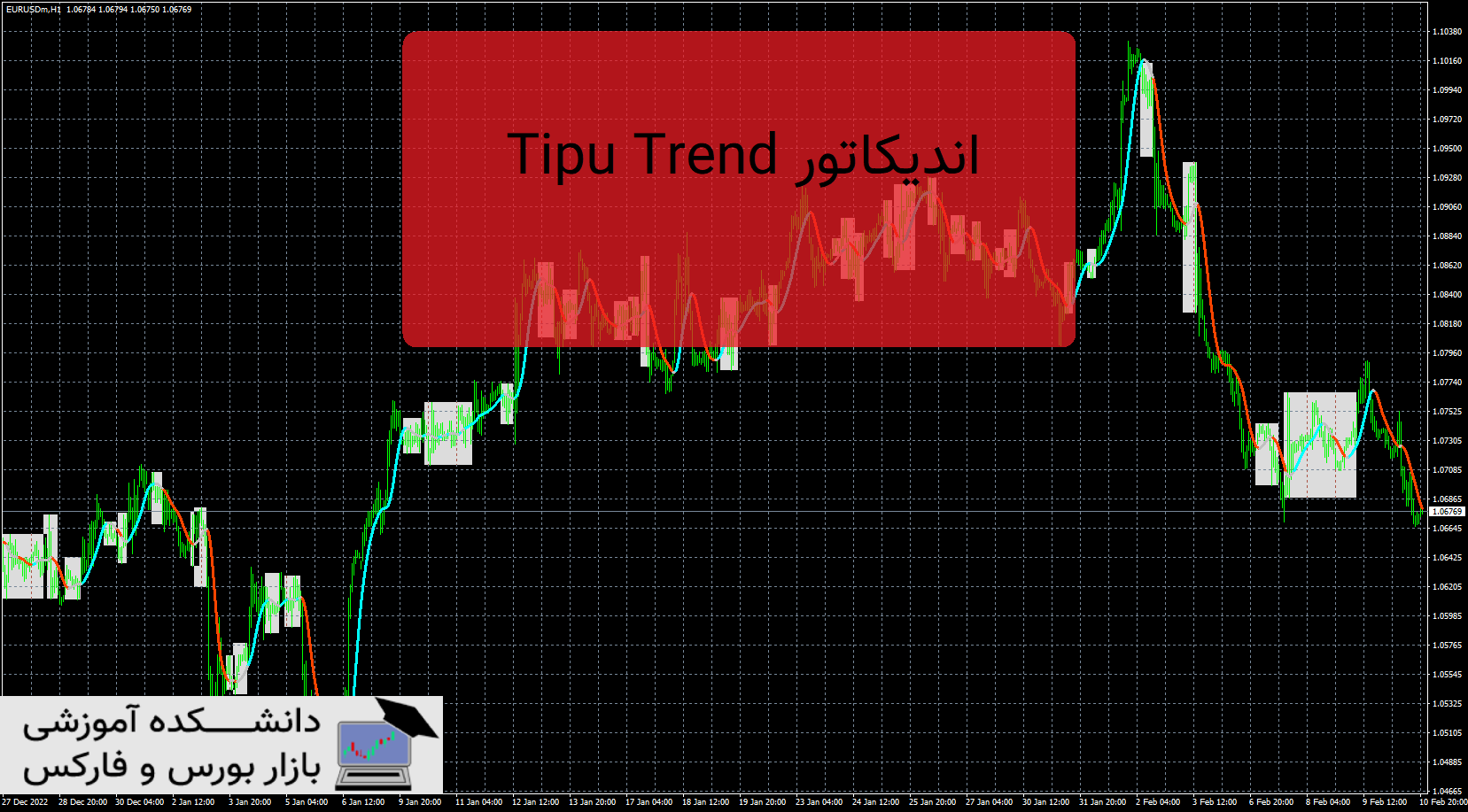 Tipu Trend دانلود و معرفی اندیکاتور - دانشکده آموزشی بازار بورس و فارکس