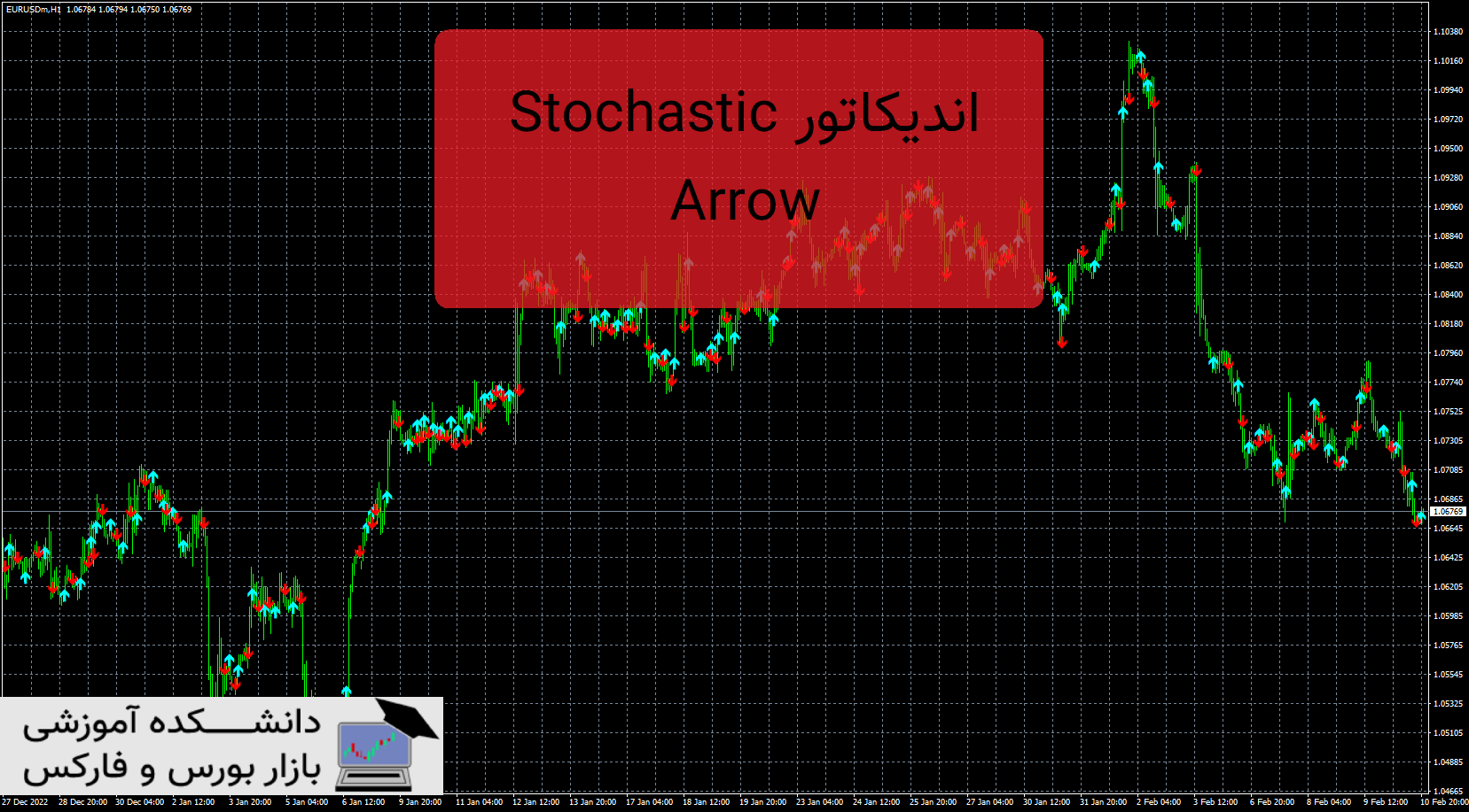 Stochastic Arrow دانلود و معرفی اندیکاتور - دانشکده آموزشی بازار بورس و ...