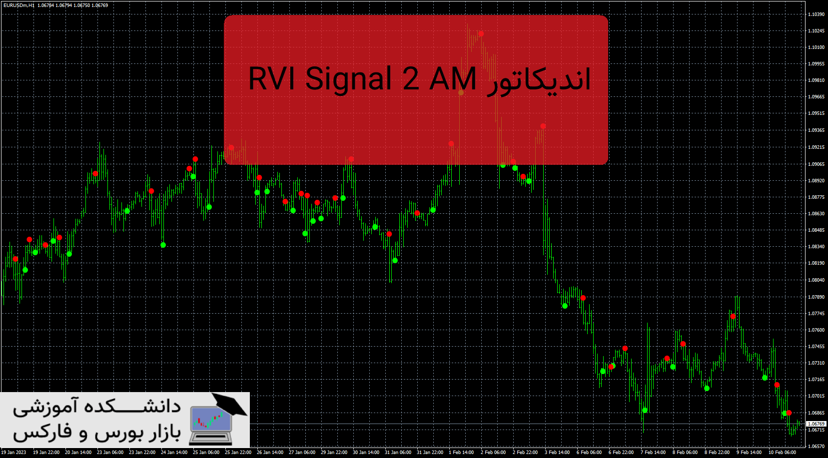RVI Signal 2 AM دانلود و معرفی اندیکاتور - دانشکده آموزشی بازار بورس و فارکس