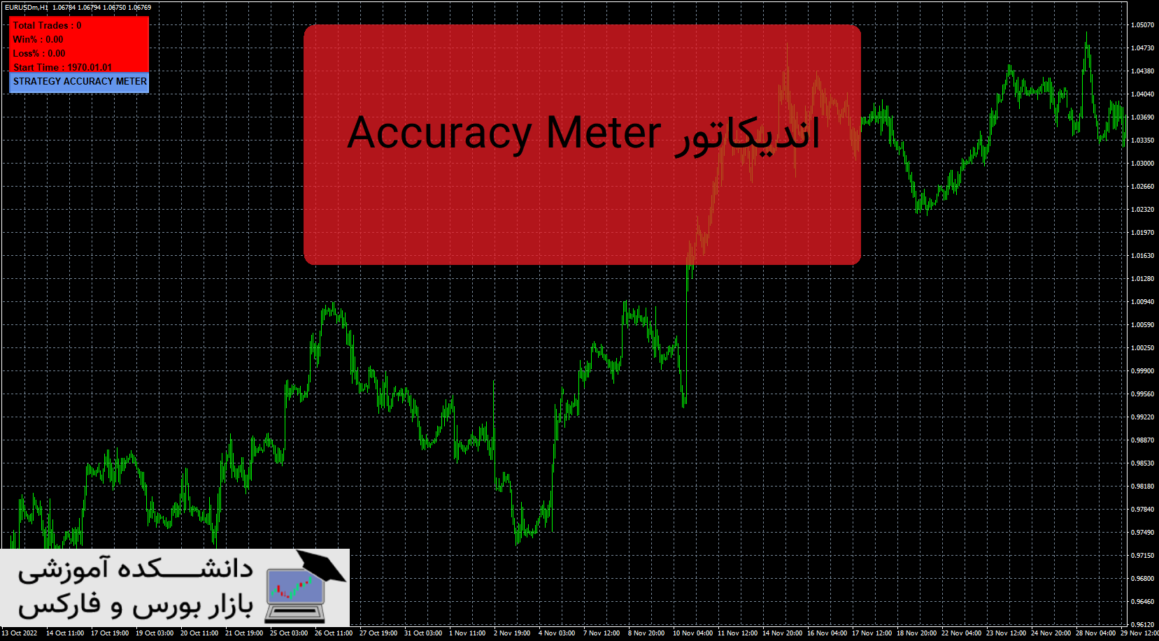 Accuracy Meter دانلود و معرفی اندیکاتور - دانشکده آموزشی بازار بورس و فارکس