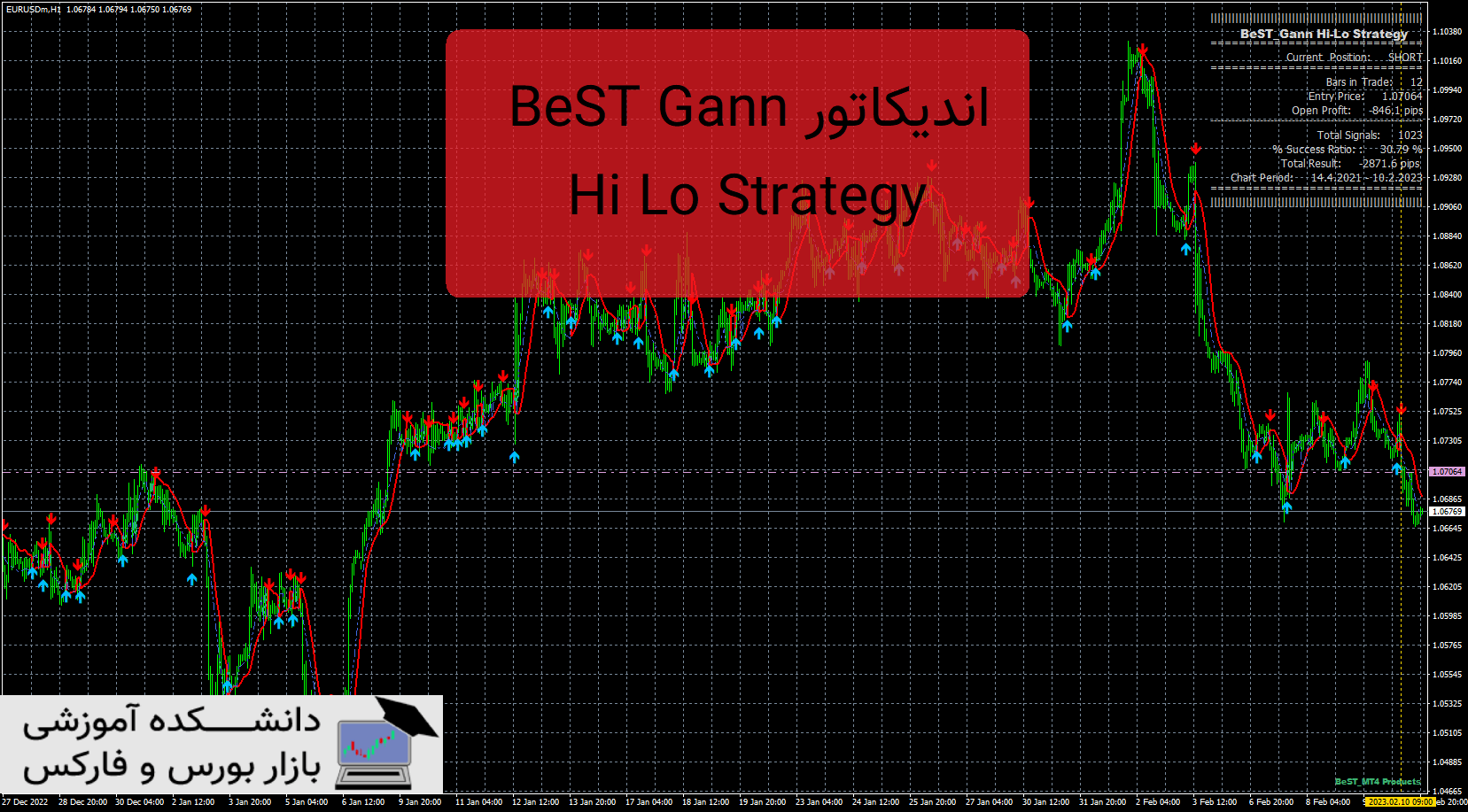 دانلود اندیکاتور BeST Gann Hi Lo Strategy - دانشکده آموزشی بازار بورس و ...