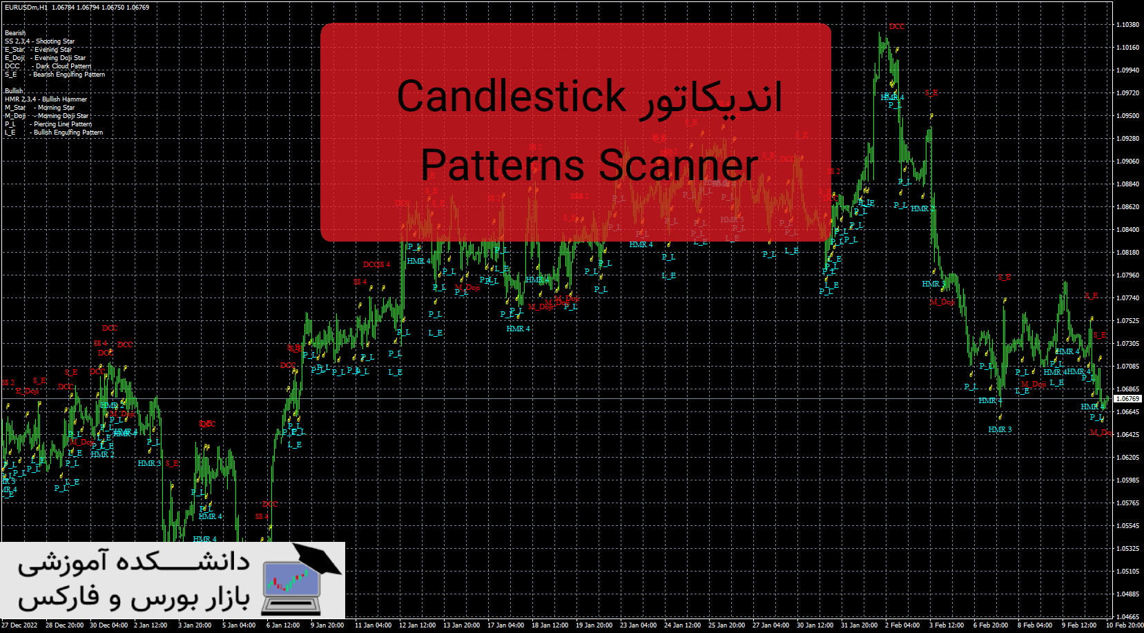 Candlestick Patterns Scanner دانلود اندیکاتور - دانشکده آموزشی بازار ...
