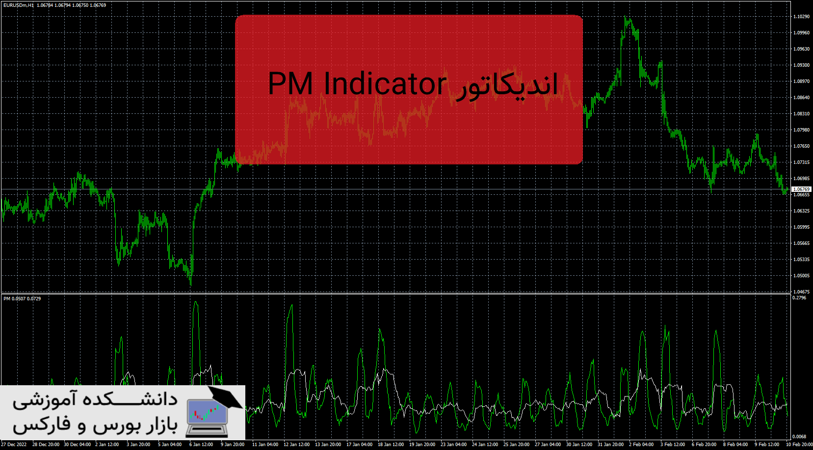 PM Indicator معرفی و دانلود اندیکاتور - دانشکده آموزشی بازار بورس و فارکس