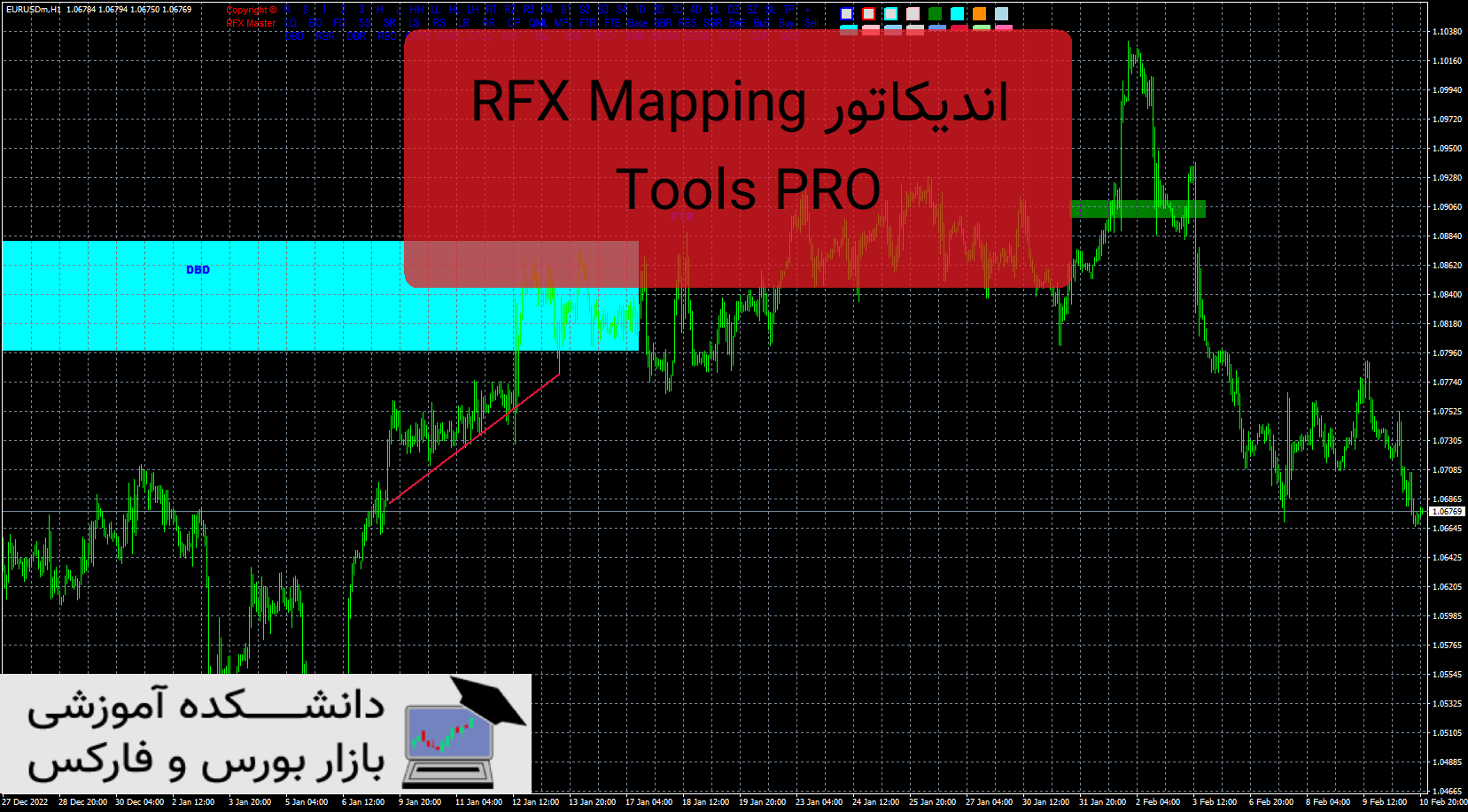 RFX Mapping Tools PRO دانلود و معرفی اندیکاتور - دانشکده آموزشی بازار ...