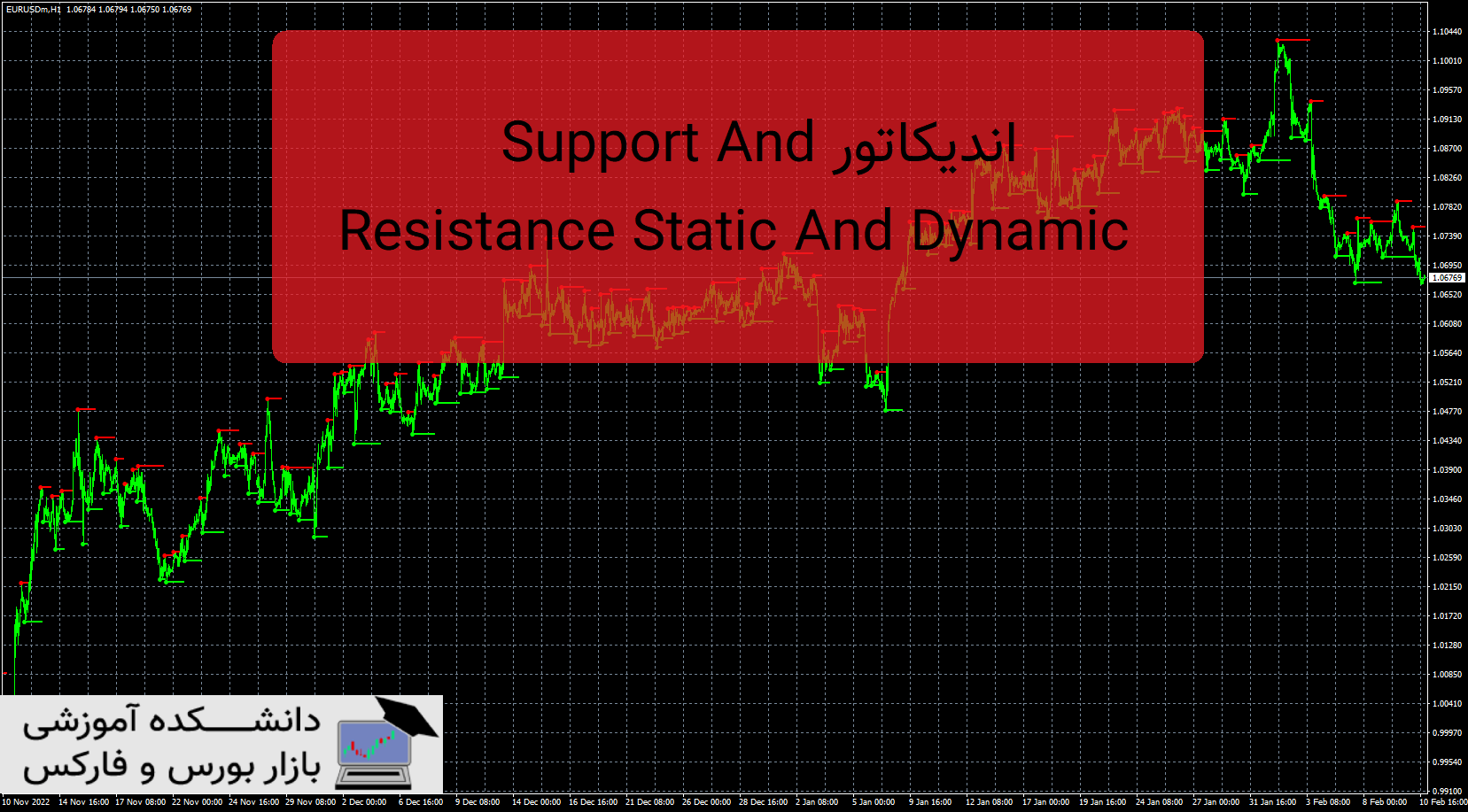 Support And Resistance Static And Dynamic دانلود اندیکاتور - دانشکده ...
