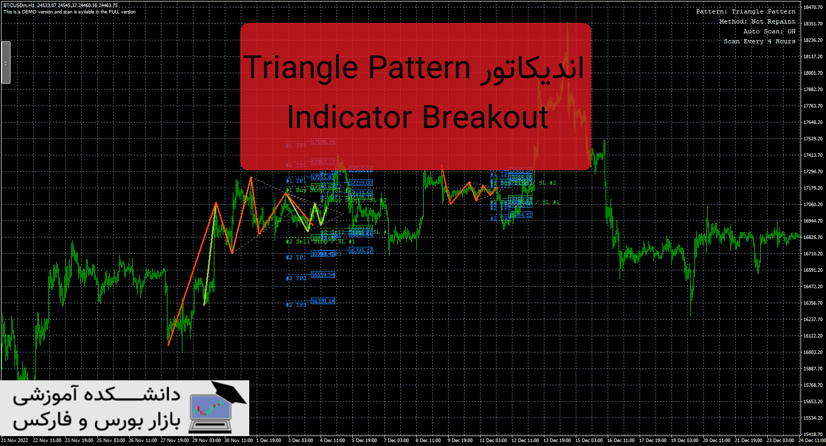 Triangle Pattern Indicator Breakout اندیکاتور - دانشکده آموزشی بازار ...