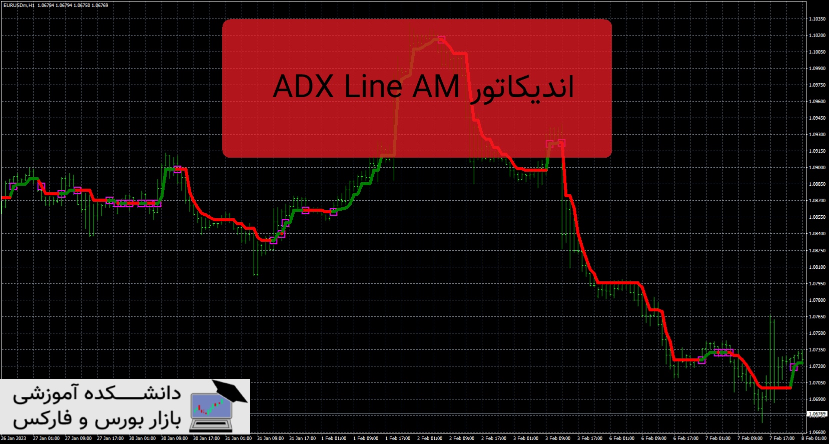 ADX Line AM دانلود و معرفی اندیکاتور - دانشکده آموزشی بازار بورس و فارکس