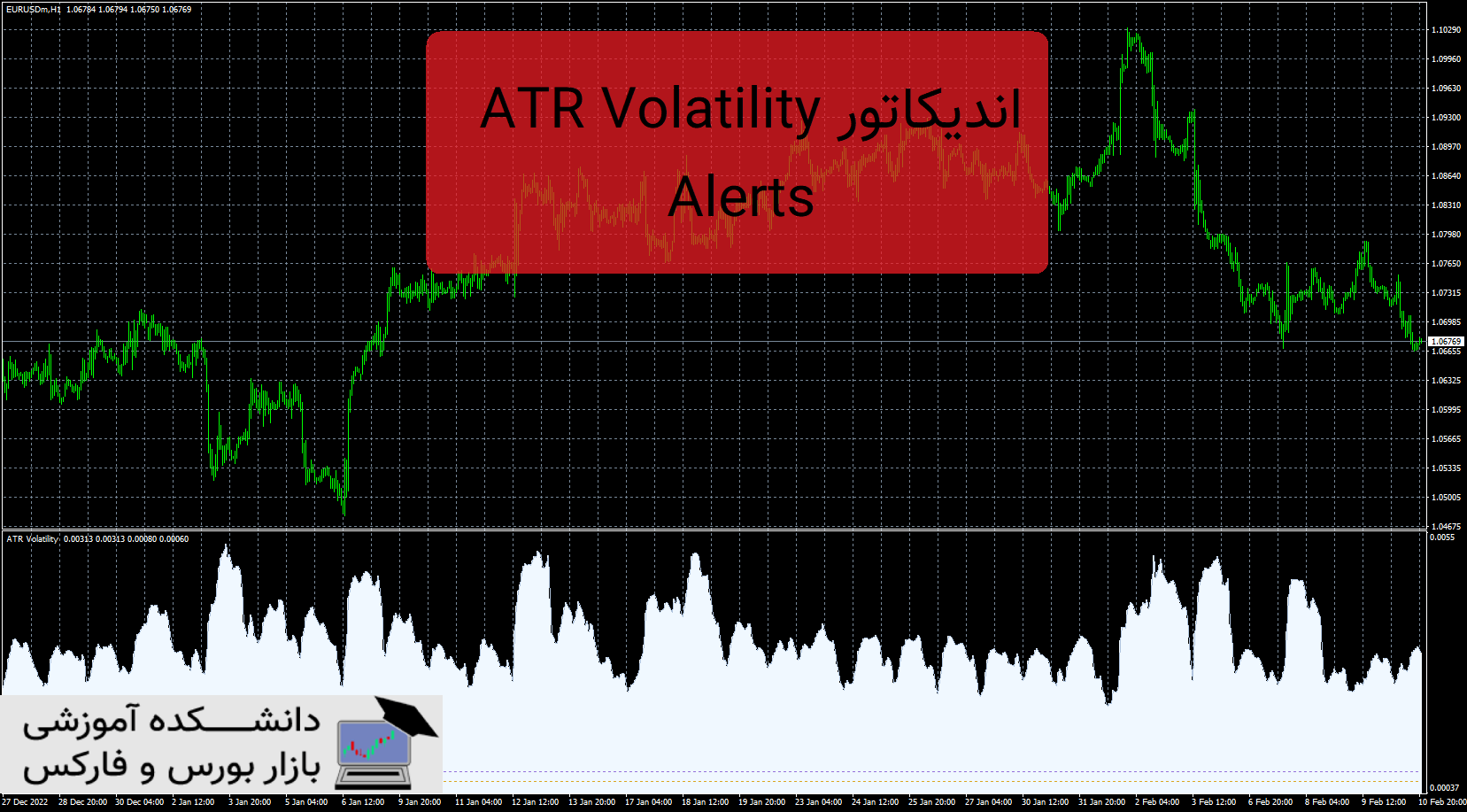 ATR Volatility Alerts دانلود و معرفی اندیکاتور - دانشکده آموزشی بازار ...