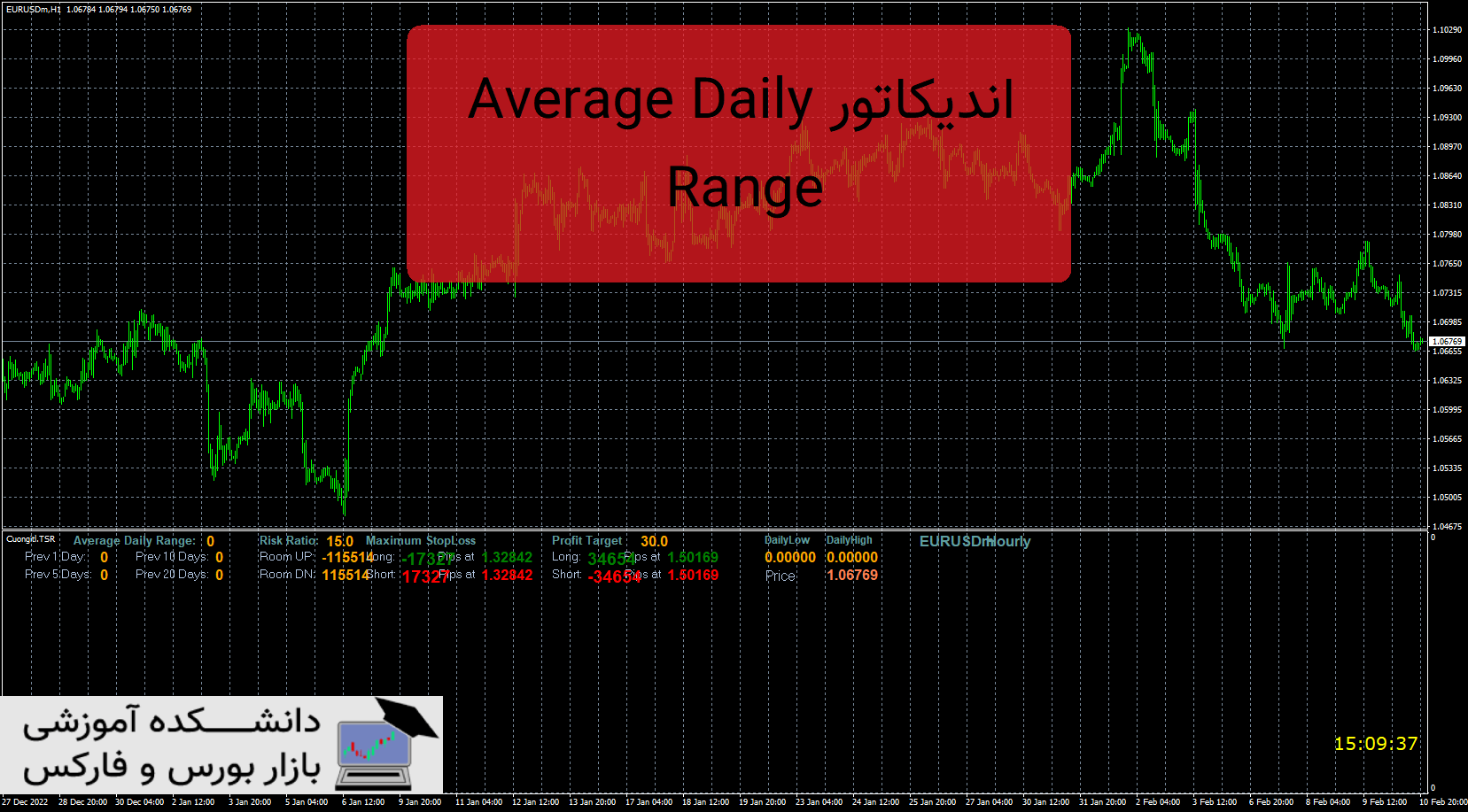 Average Daily Range دانلود و معرفی اندیکاتور - دانشکده آموزشی بازار ...