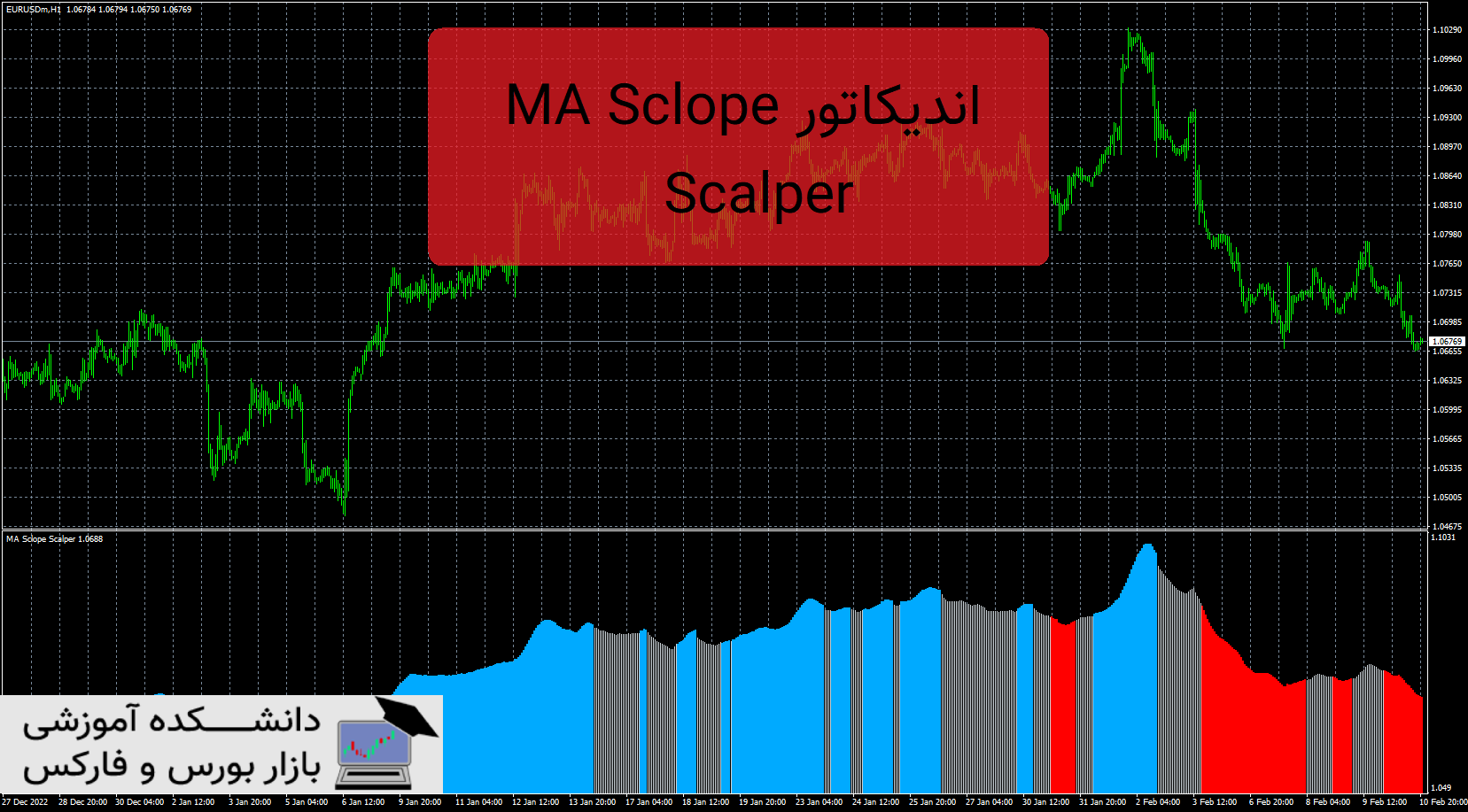 MA Sclope Scalper دانلود و معرفی اندیکاتور - دانشکده آموزشی بازار بورس ...