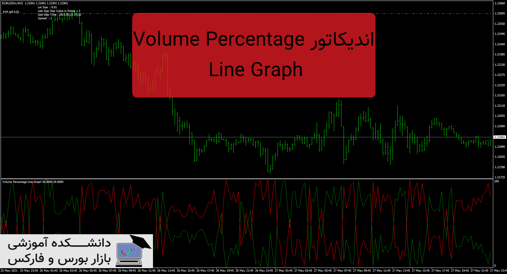 Volume Percentage Line Graph دانلود اندیکاتور - دانشکده آموزشی بازار ...