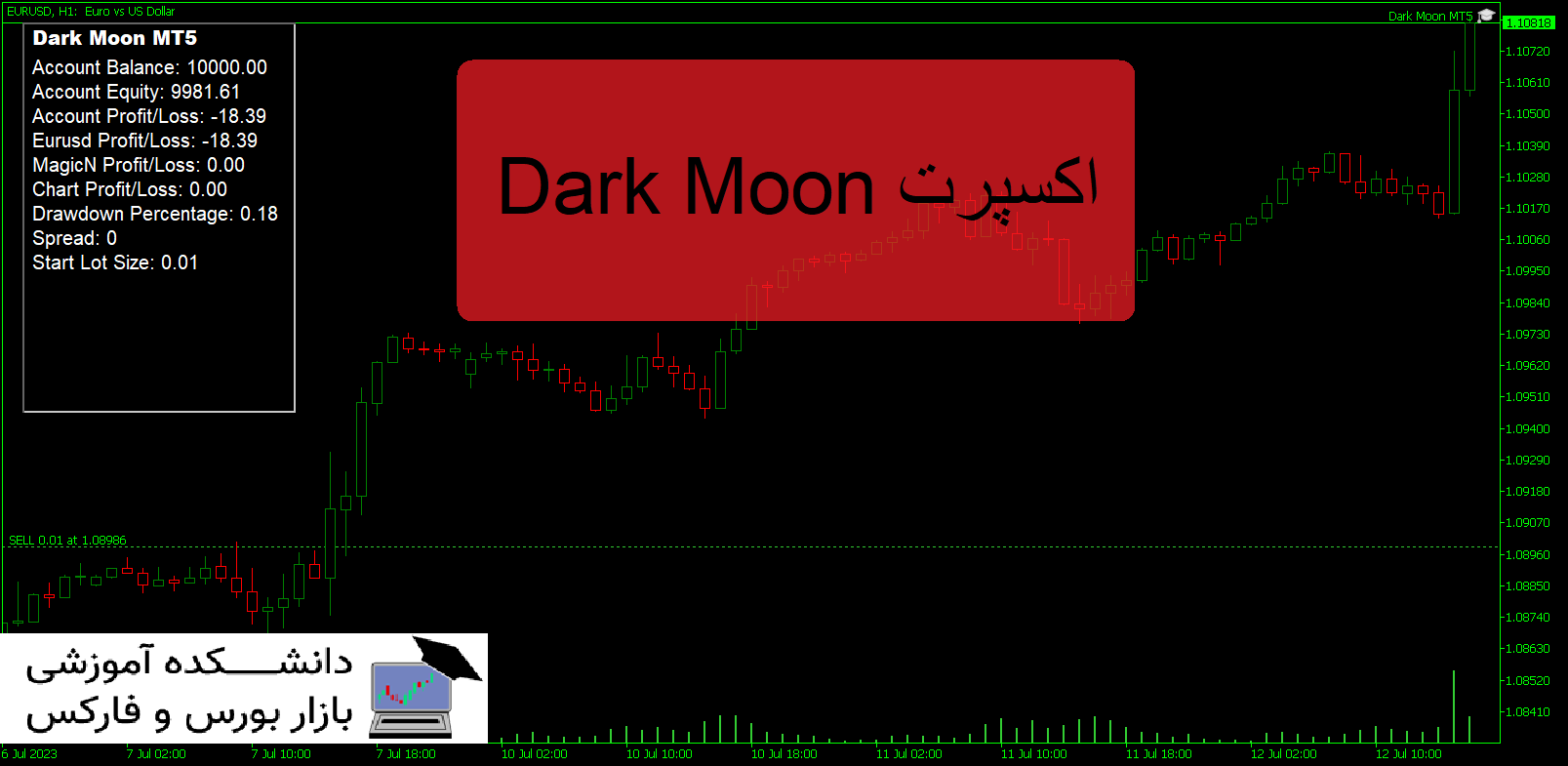 Dark Moon MT5 دانلود و معرفی اکسپرت - دانشکده آموزشی بازار بورس و فارکس