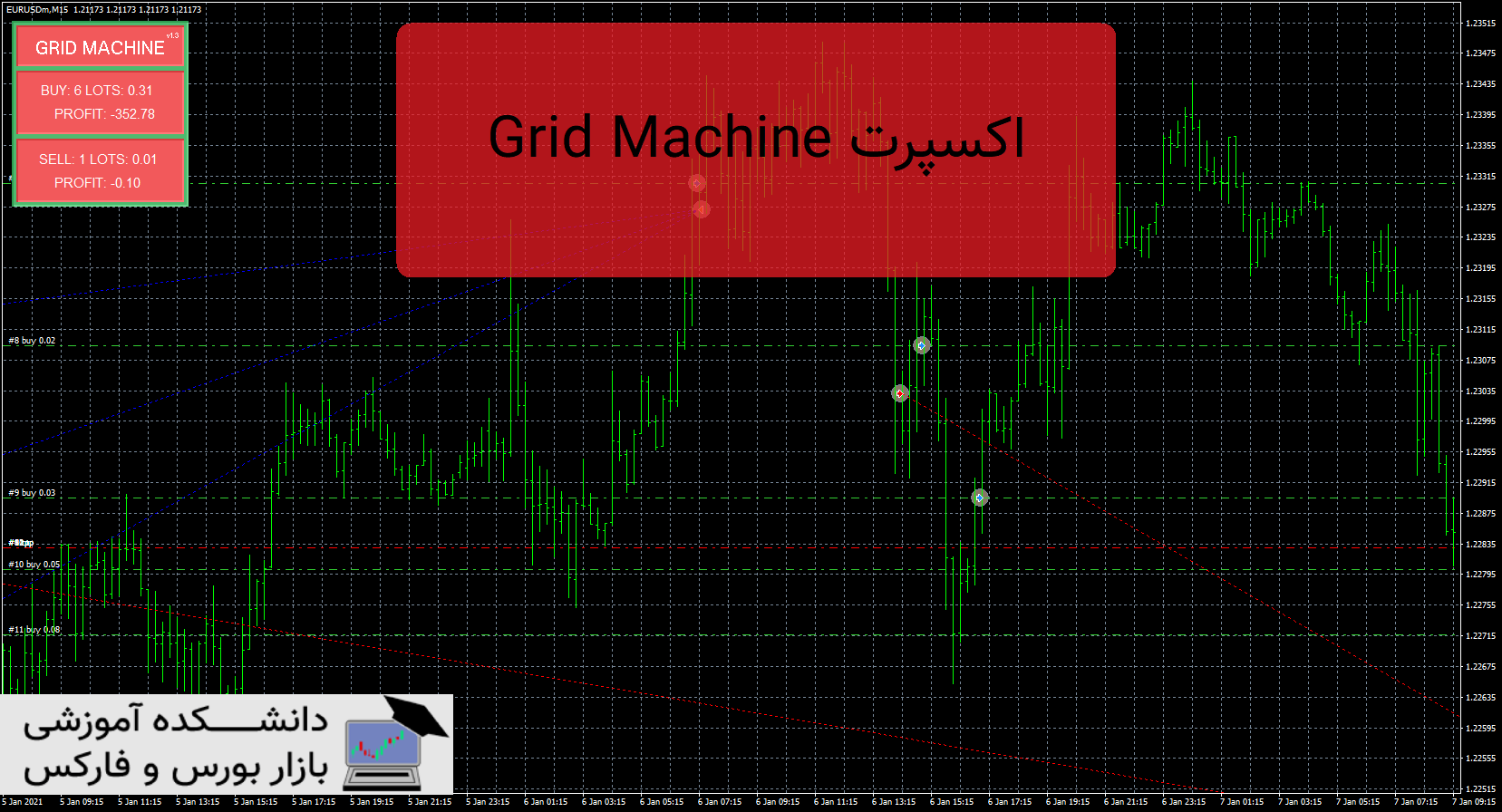 Grid Machine دانلود و معرفی اکسپرت - دانشکده آموزشی بازار بورس و فارکس