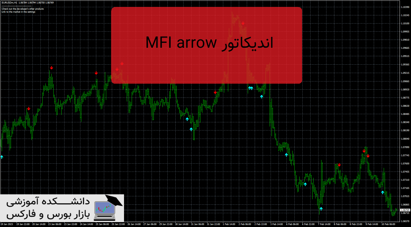 MFI arrow دانلود و معرفی اندیکاتور - دانشکده آموزشی بازار بورس و فارکس