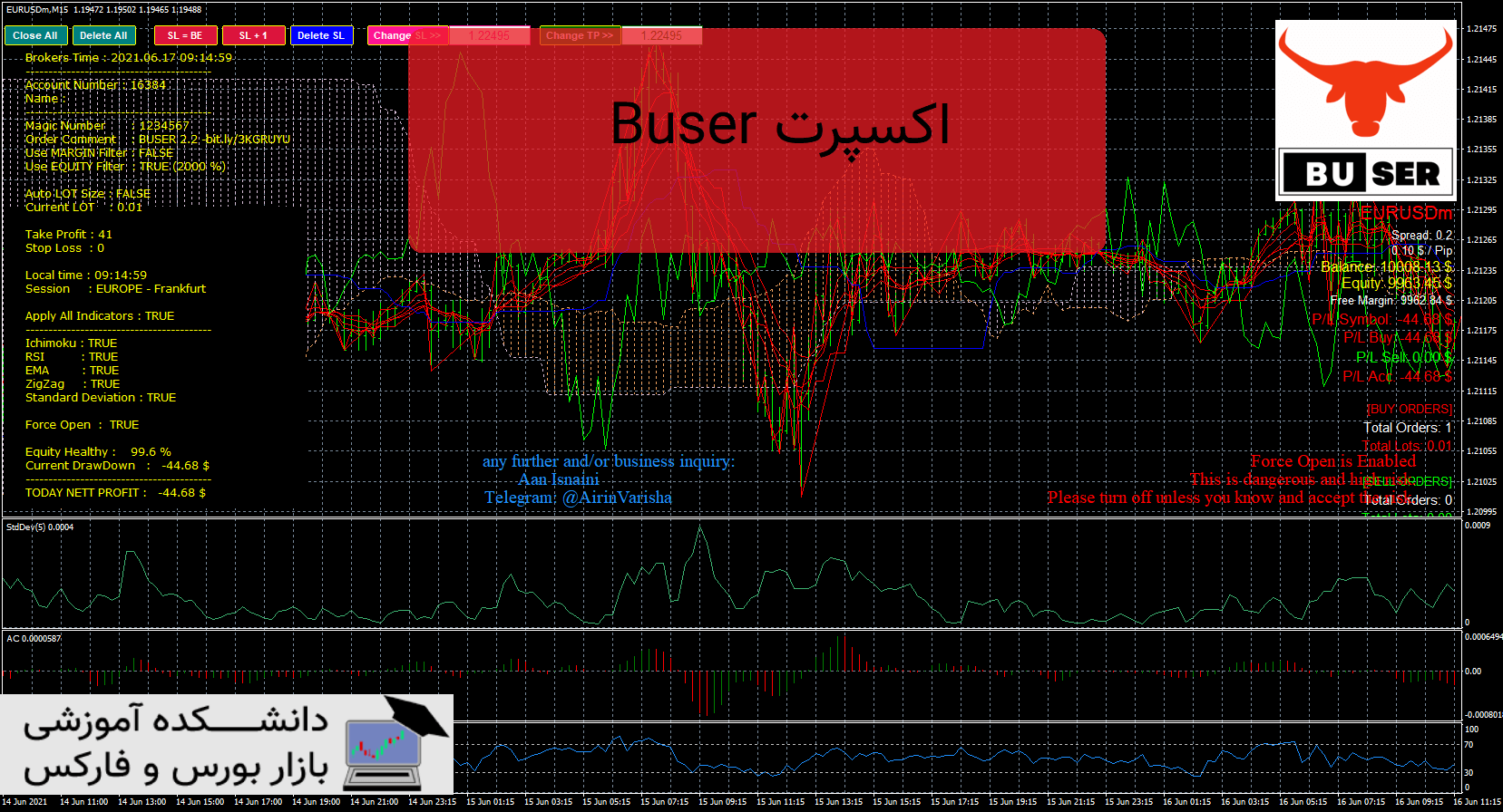 Buser دانلود و معرفی اکسپرت - دانشکده آموزشی بازار بورس و فارکس