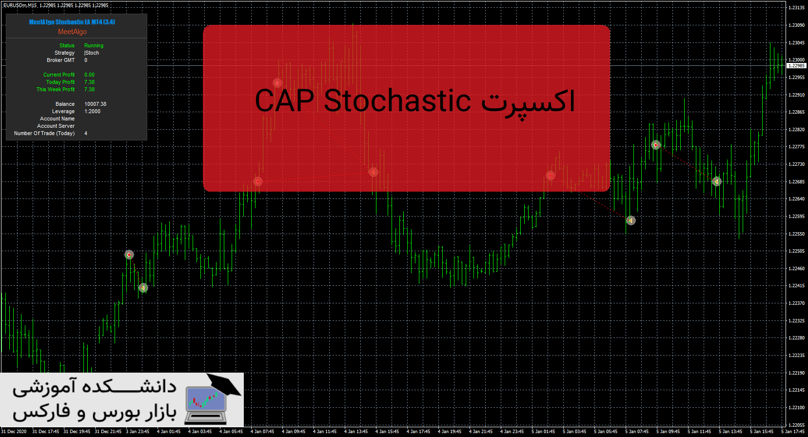 CAP Stochastic دانلود و معرفی اکسپرت - دانشکده آموزشی بازار بورس و فارکس