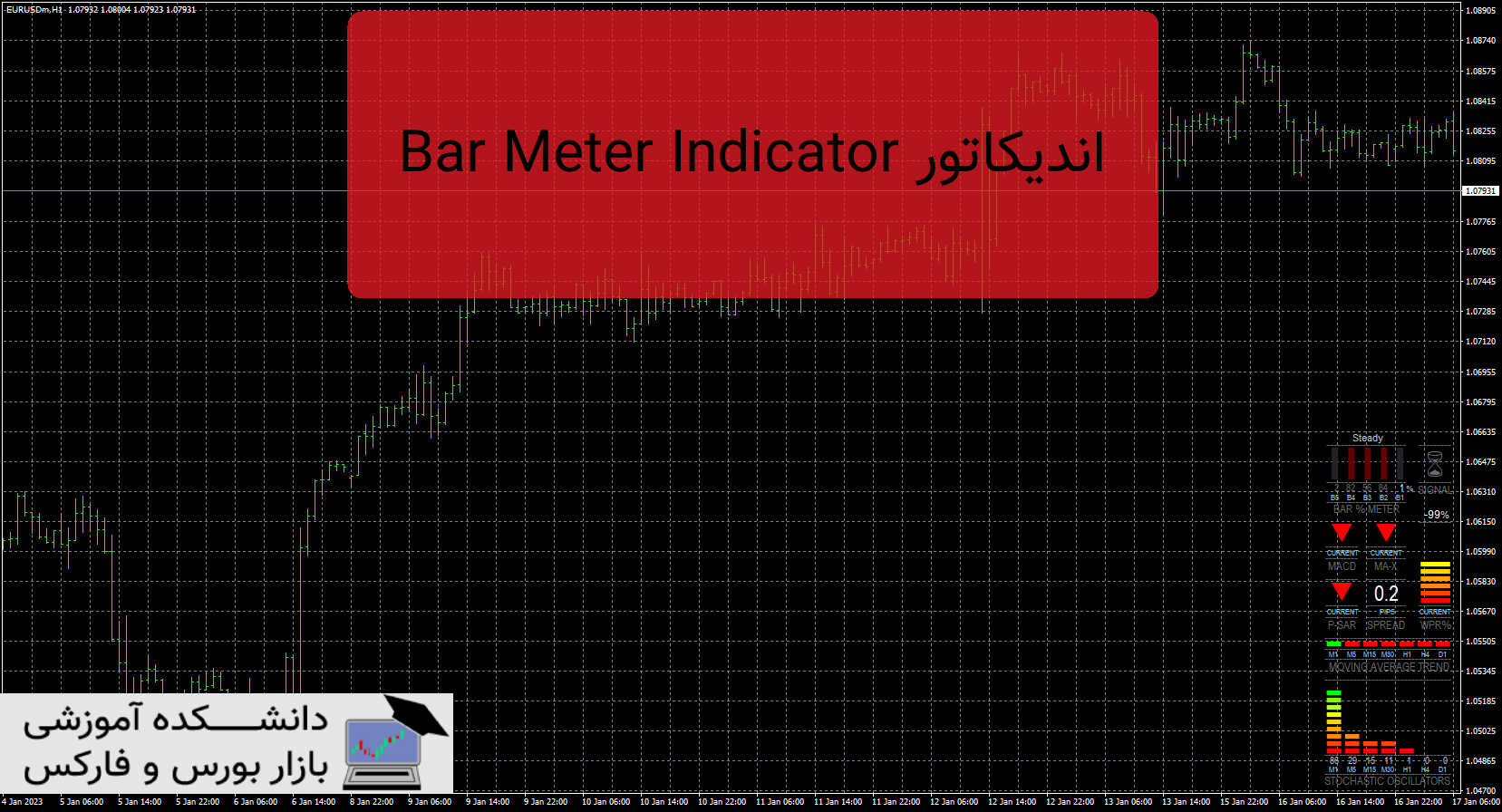 Bar Meter Indicator دانلود و معرفی اندیکاتور - دانشکده آموزشی بازار ...