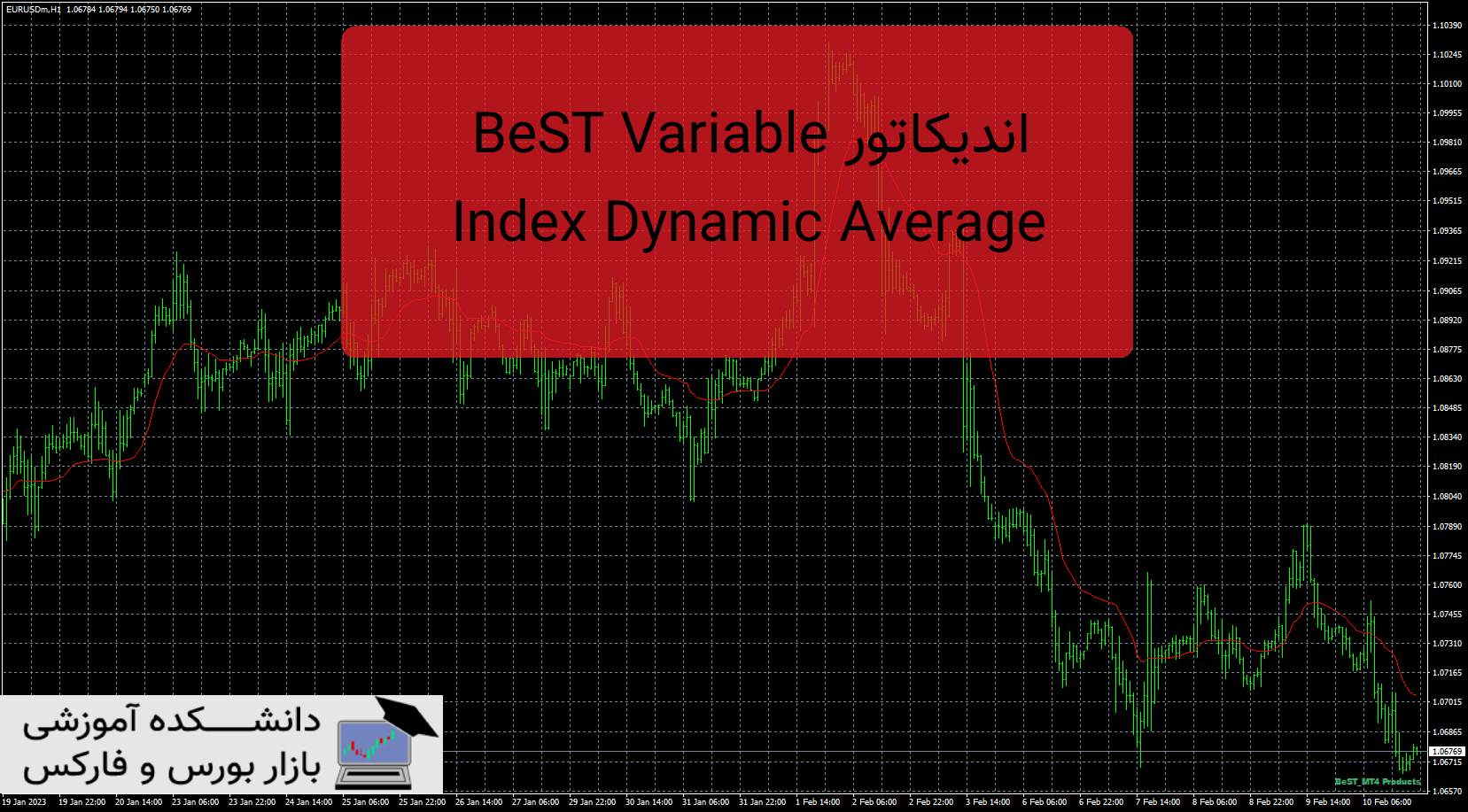 BeST Variable Index Dynamic Average اندیکاتور - دانشکده آموزشی بازار ...